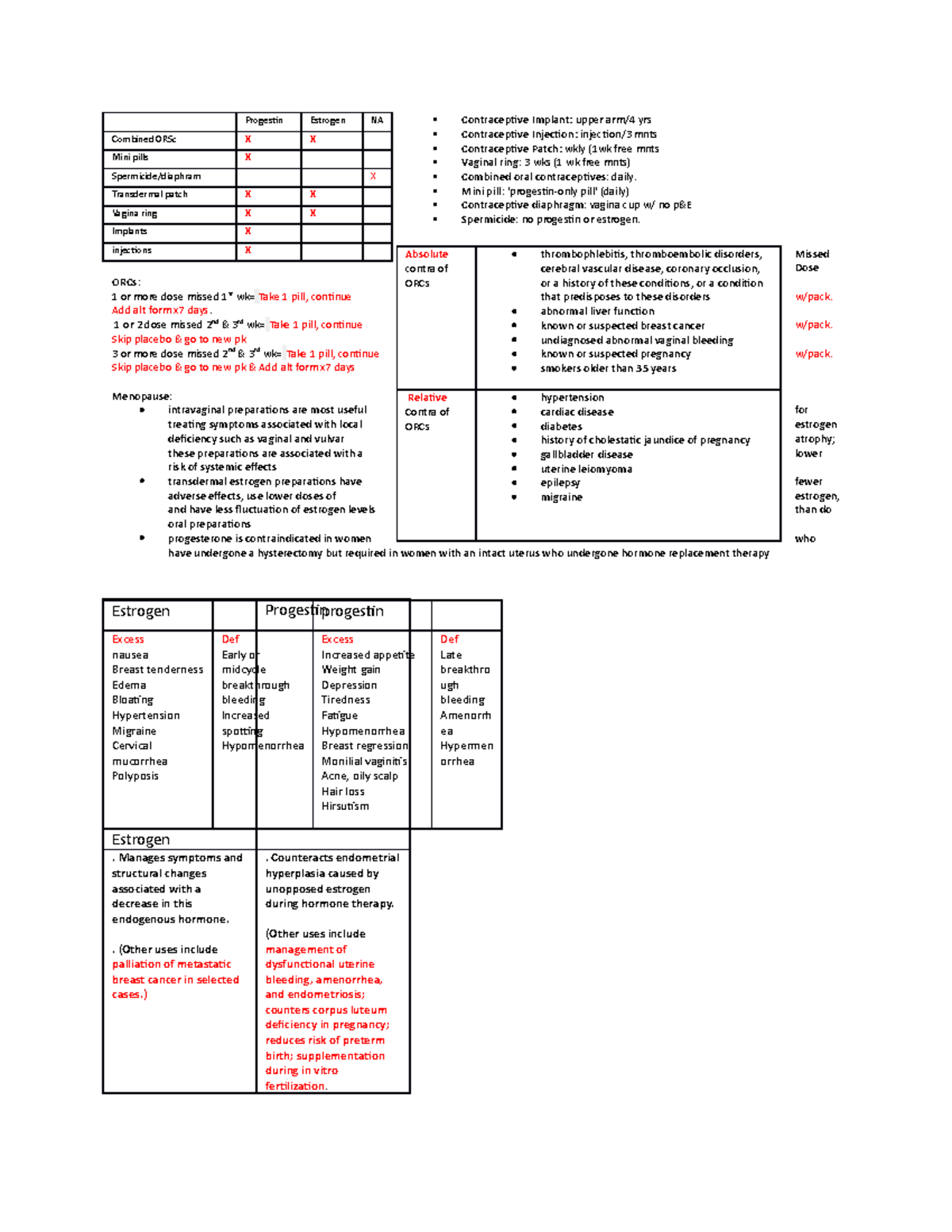Cheat sheet - Study guide - Contraceptive Implant: upper arm/4 yrs ...