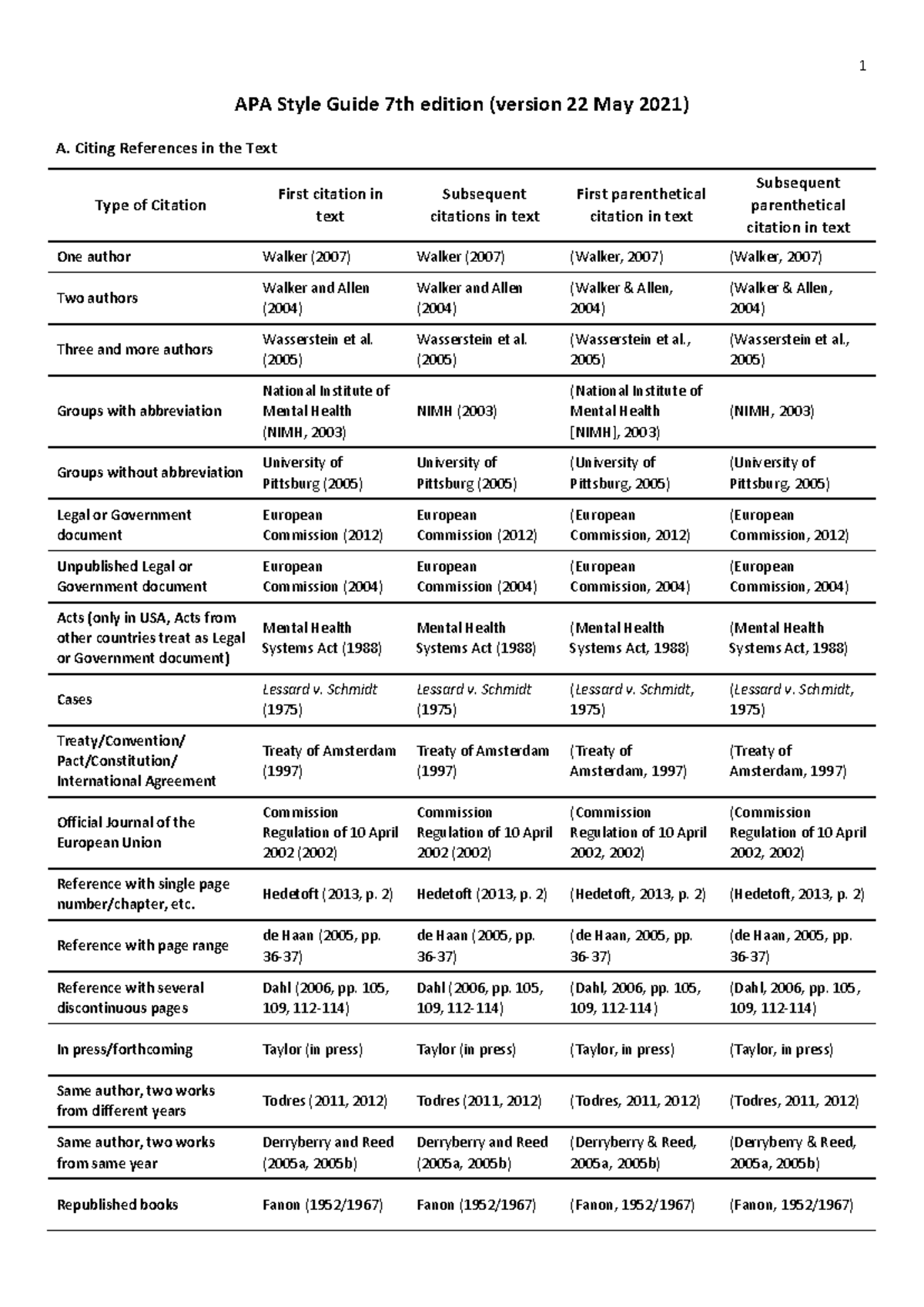 APA Style Guide (7th ed - APA Stijlgids UK - APA Style Guide 7th ...
