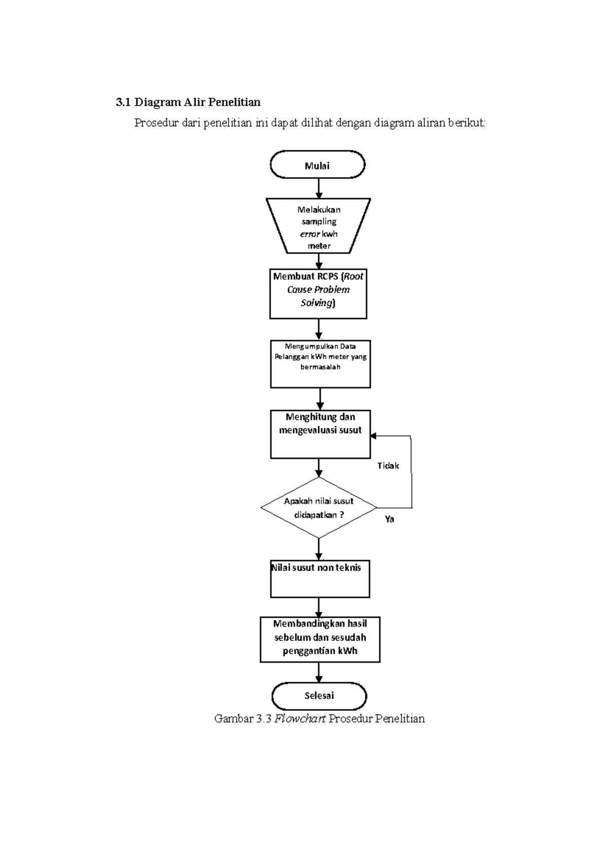 File 6 - 3.1 Diagram Alir Penelitian - Mulai Melakukan sampling error ...