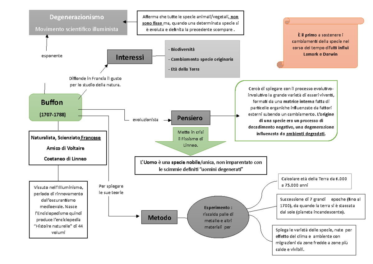 Buffon degerazionismo - mappa - Successione di 7 grandi epoche (fino al ...