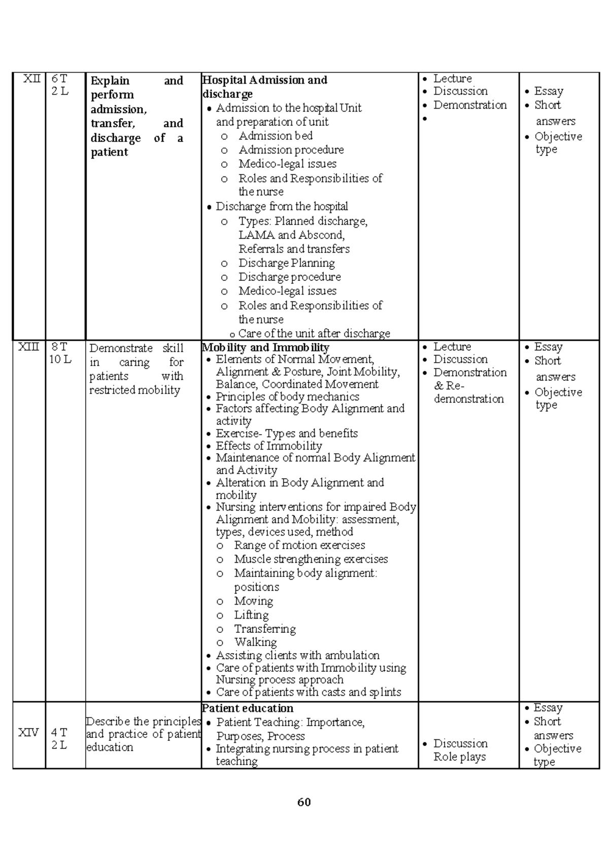B.Sc Nursing Syllabus- Bio chemistry - XII 6 T 2 L Explain and perform ...