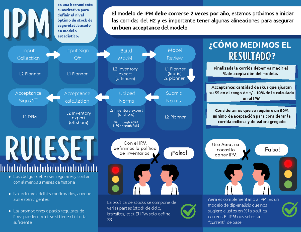 Triptico IPM (2) 1 3 - dimension - Uso Aera, no necesito correr IPM ¡Falso! ####### Aera es ...