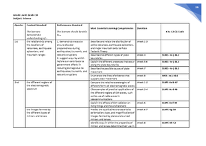 Science-DBOW - Melcs in secondary high school - MELCs Definitive Budget ...