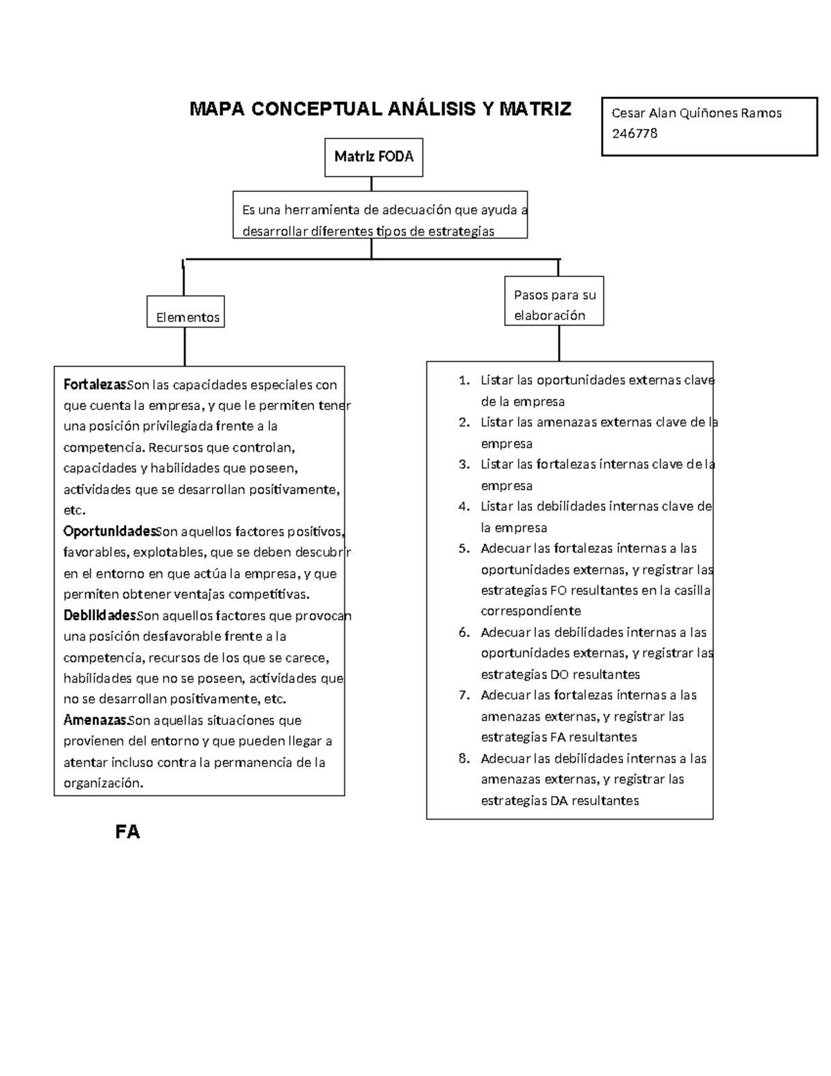 Asignacion 31 cultura emprendedora - MAPA CONCEPTUAL ANÁLISIS Y MATRIZ ...
