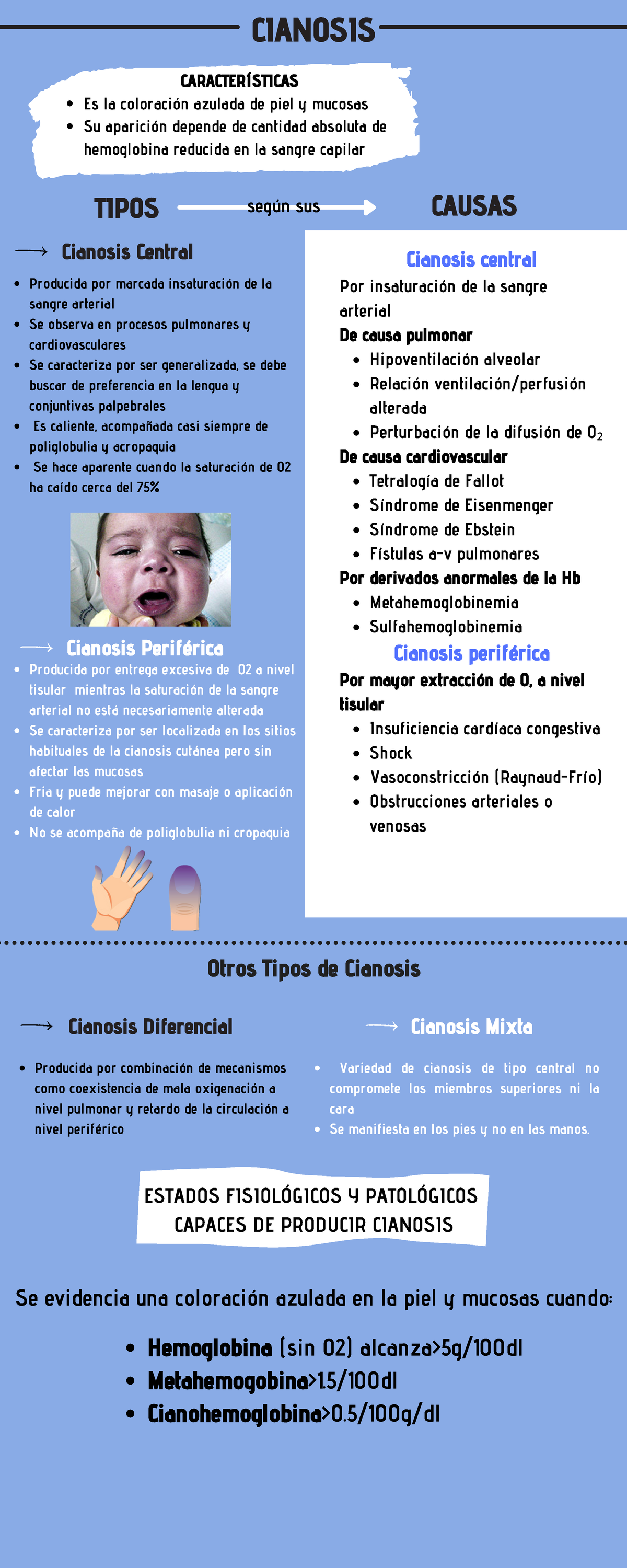Cianosis - TIPOS CAUSAS Hipoventilación alveolar Relación ventilación ...