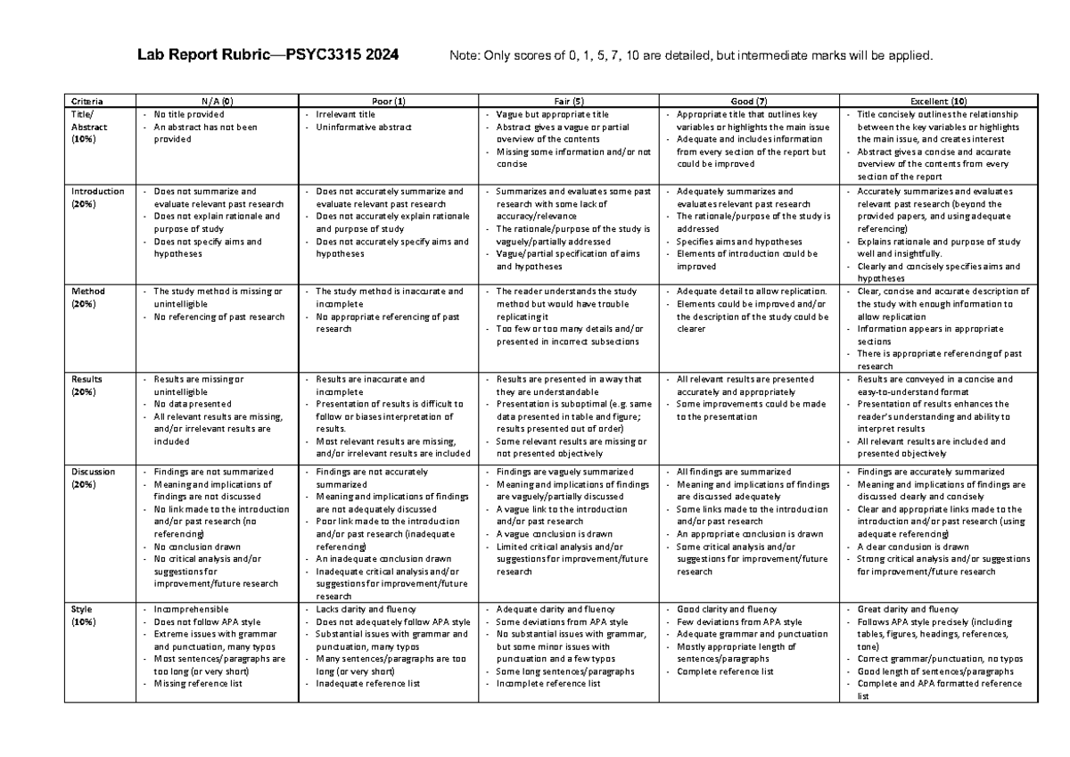 Rubric 3315 - Lab Report Rubric—PSYC33 15 2024 Note: Only scores of 0 ...