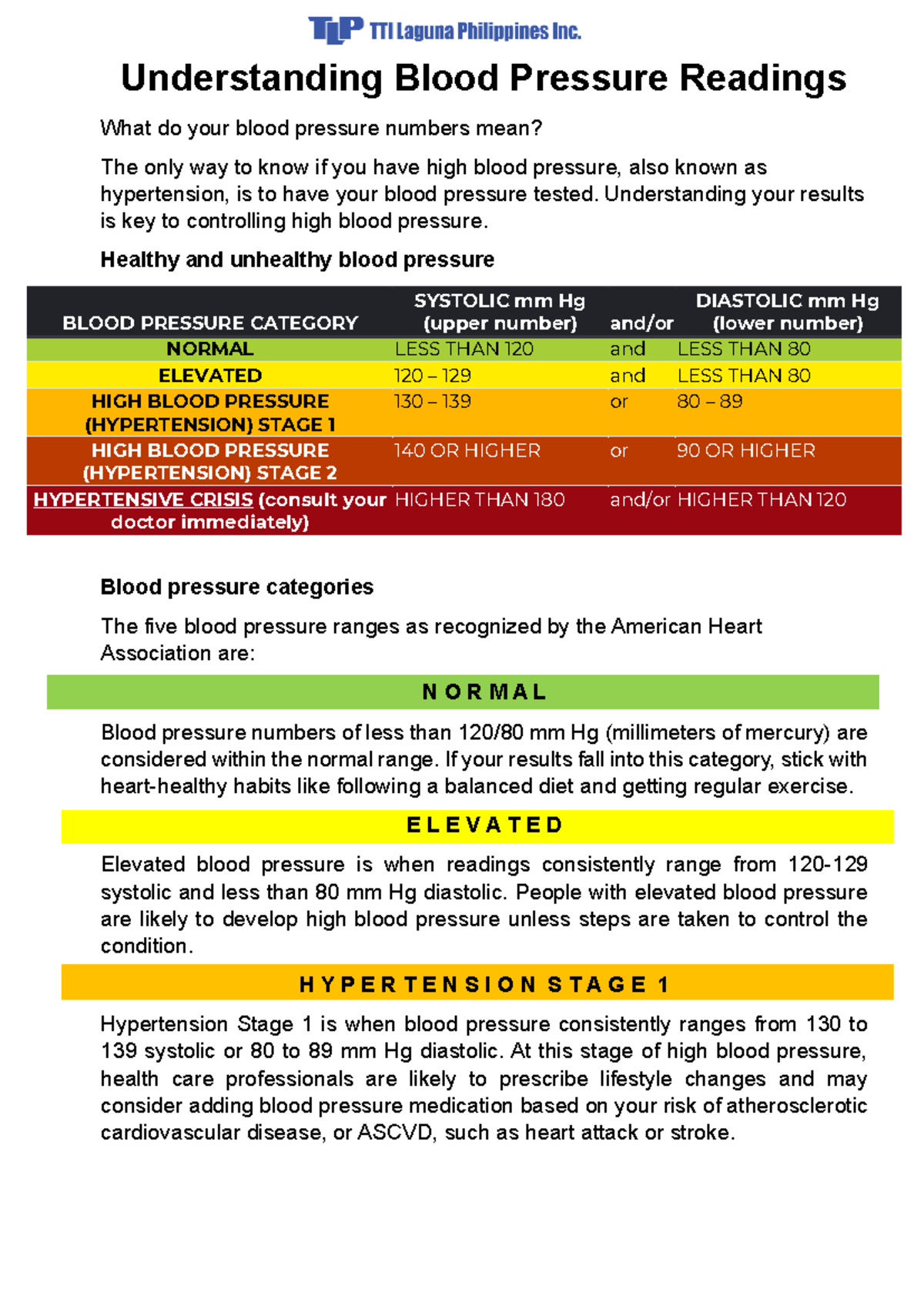 Hypertension Stages - Understanding Blood Pressure Readings What do ...