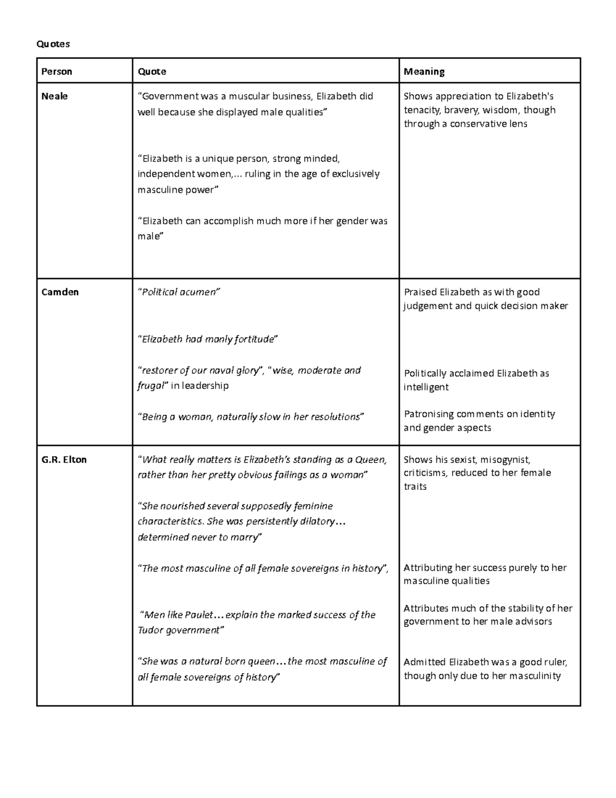 Case Study Queen Elizabeth Quotes - Quotes Person Quote Meaning Neale ...