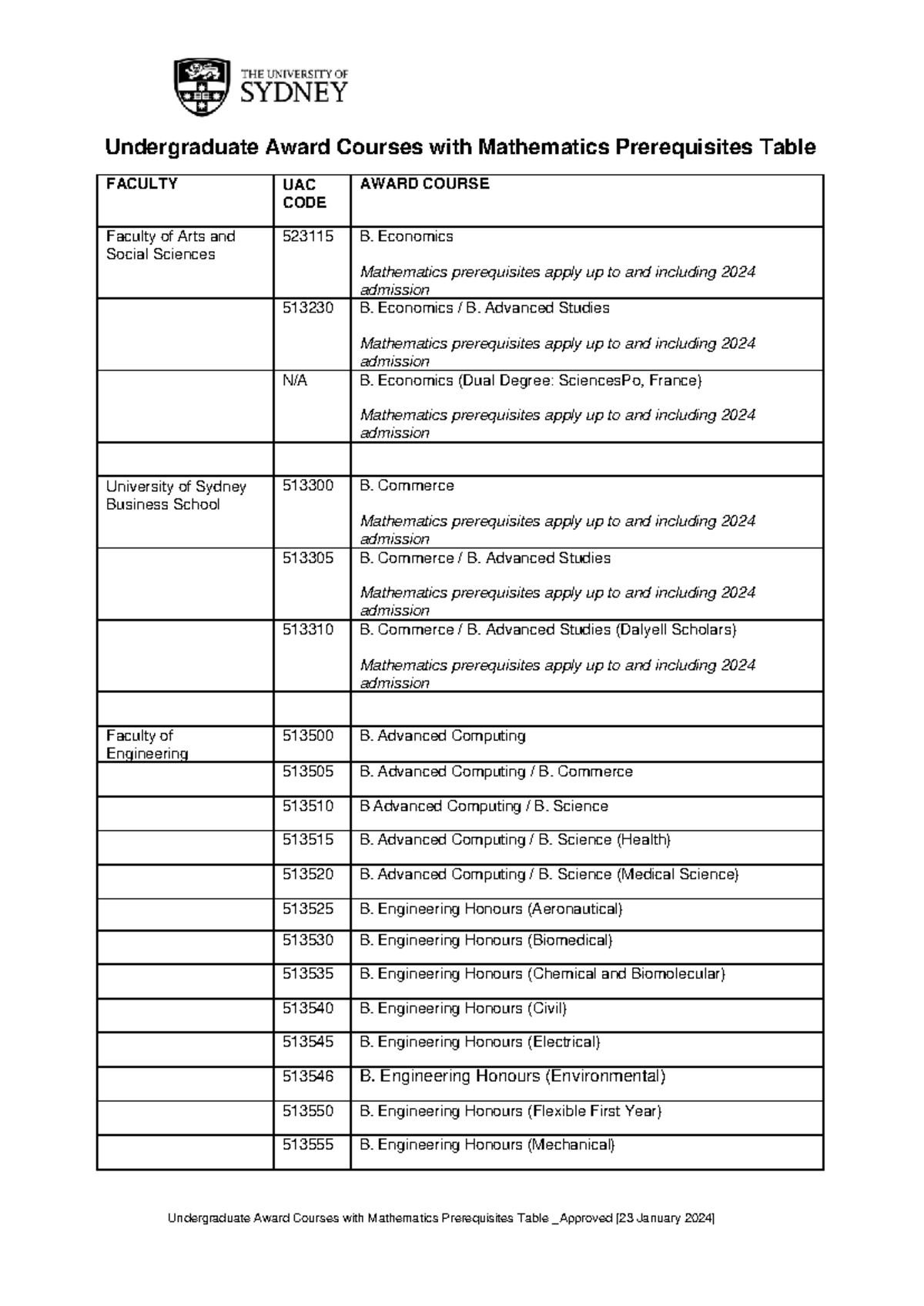 Undergraduate-award-courses-with-mathematics-prerequisites-table-(jan ...