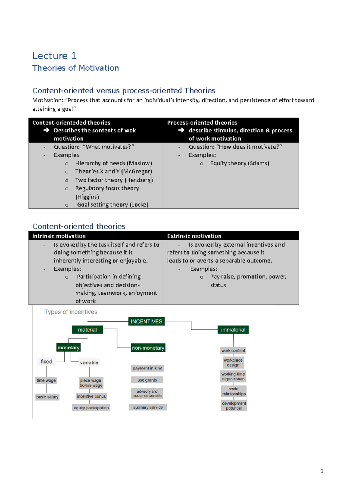 Leadership zf - Folien - Lecture 1 Theories of Motivation Content ...