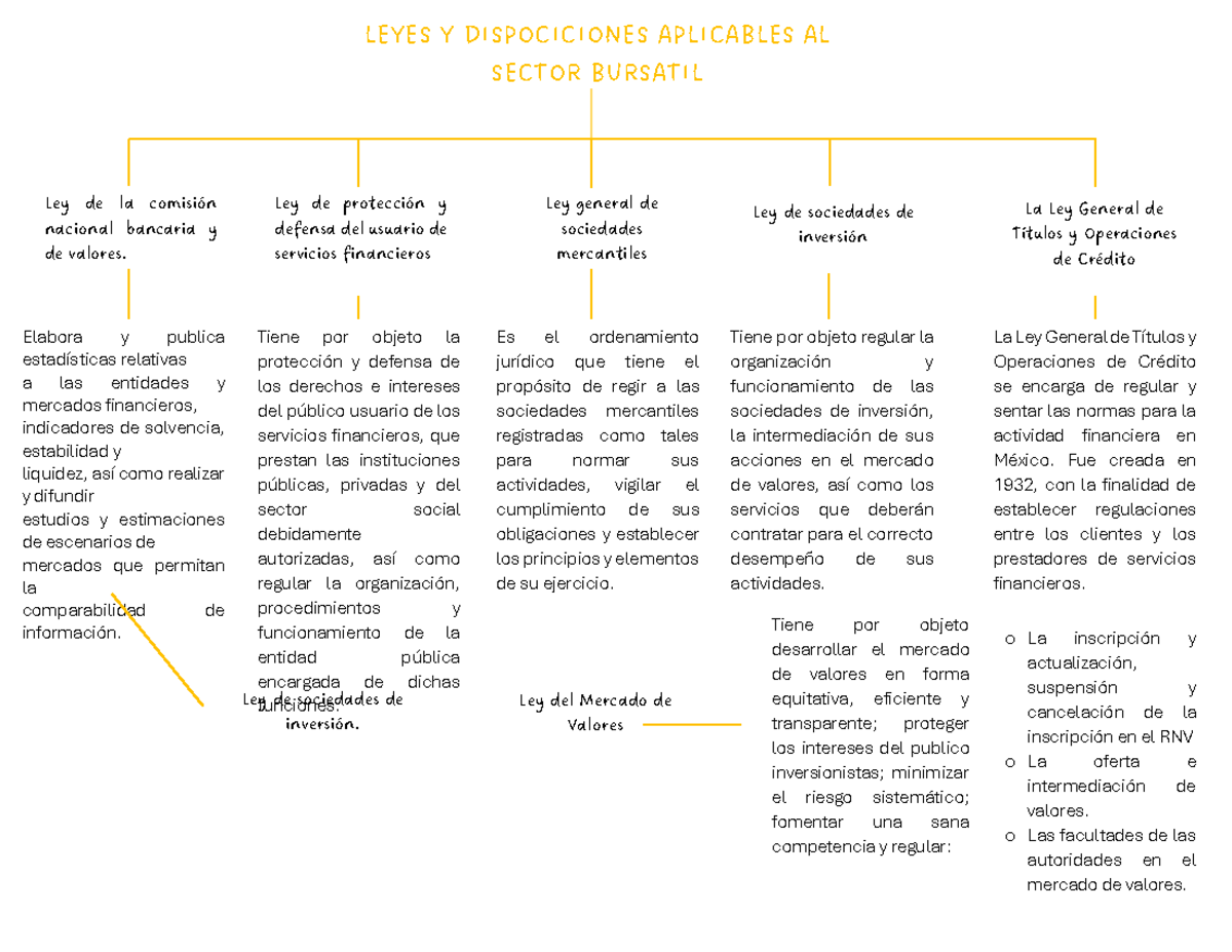 Mapaconceptual - Mapa conceptual - LEYES Y DISPOCICIONES APLICABLES AL ...