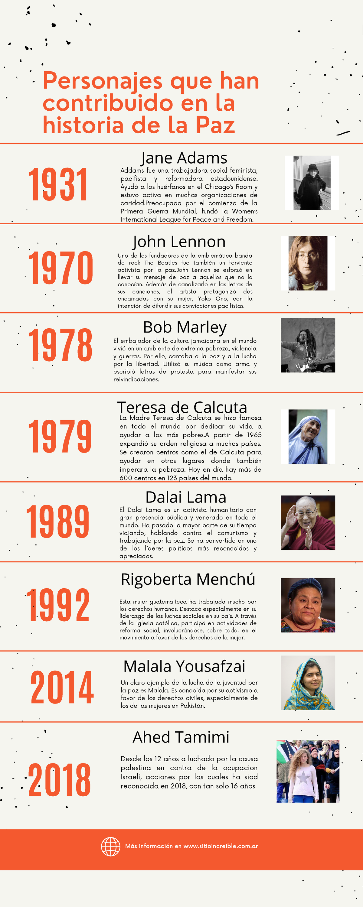 A2 Jorge LEAL - Están buenos - Personajes que han contribuido en la ...