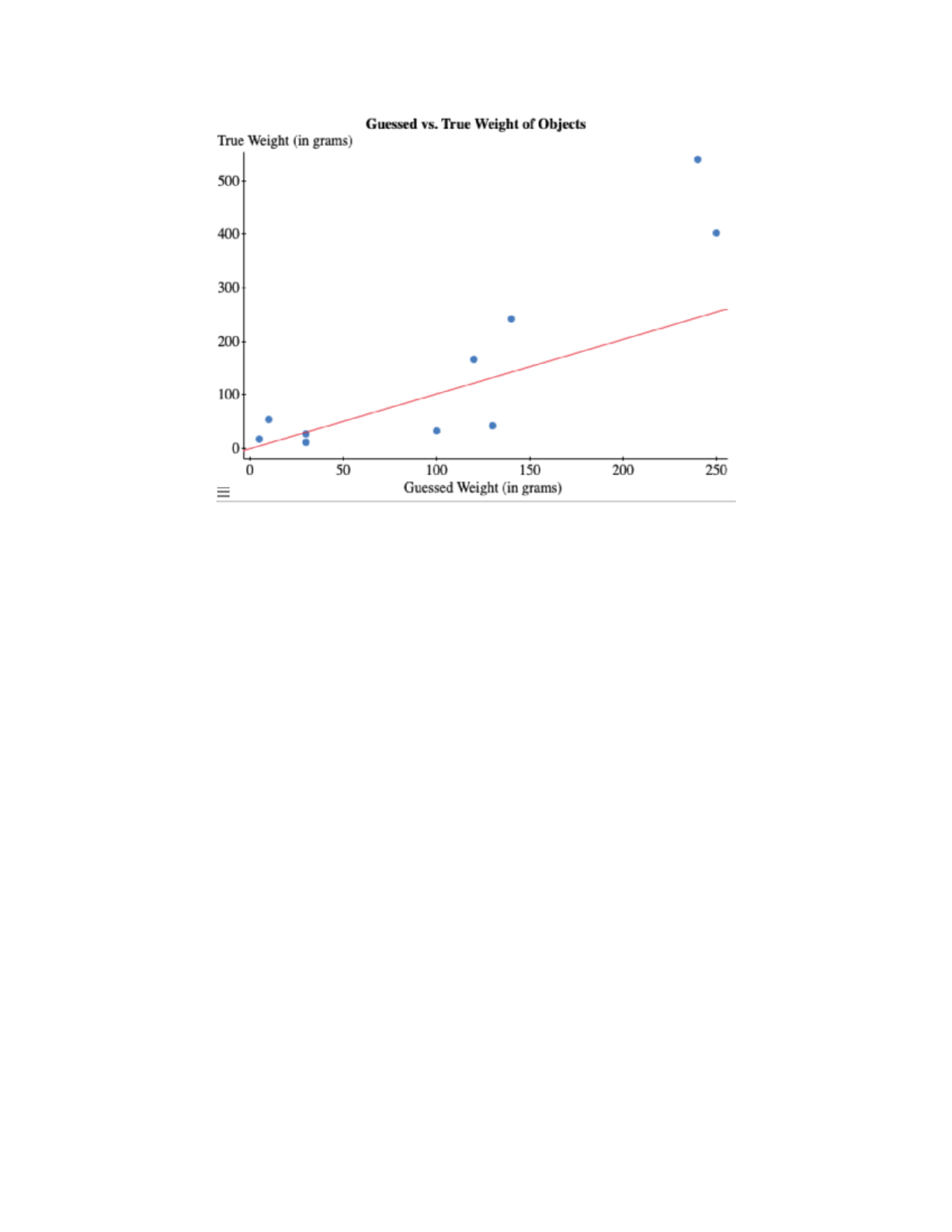 Lab 4 - Used for the Lab of Stat 206 for Professor Nicholas Woolsey ...