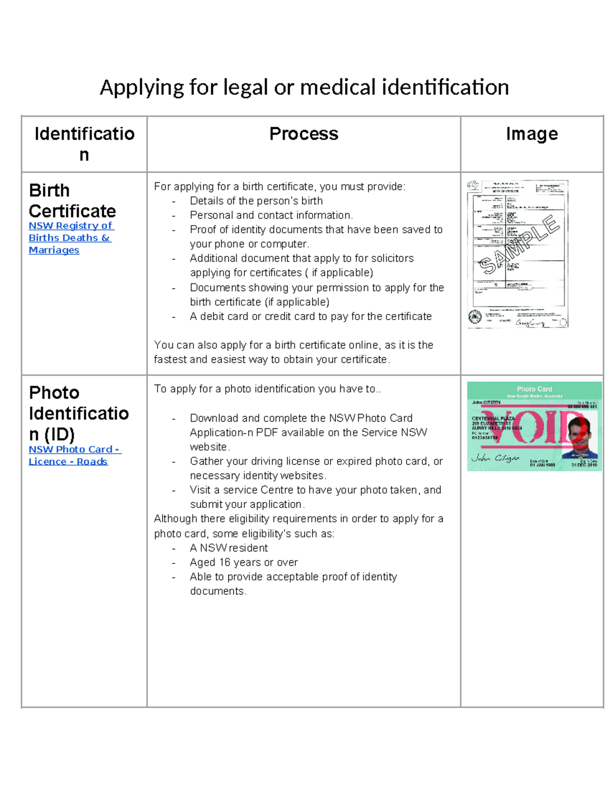 Applying for legal or medical identification - Applying for legal or ...