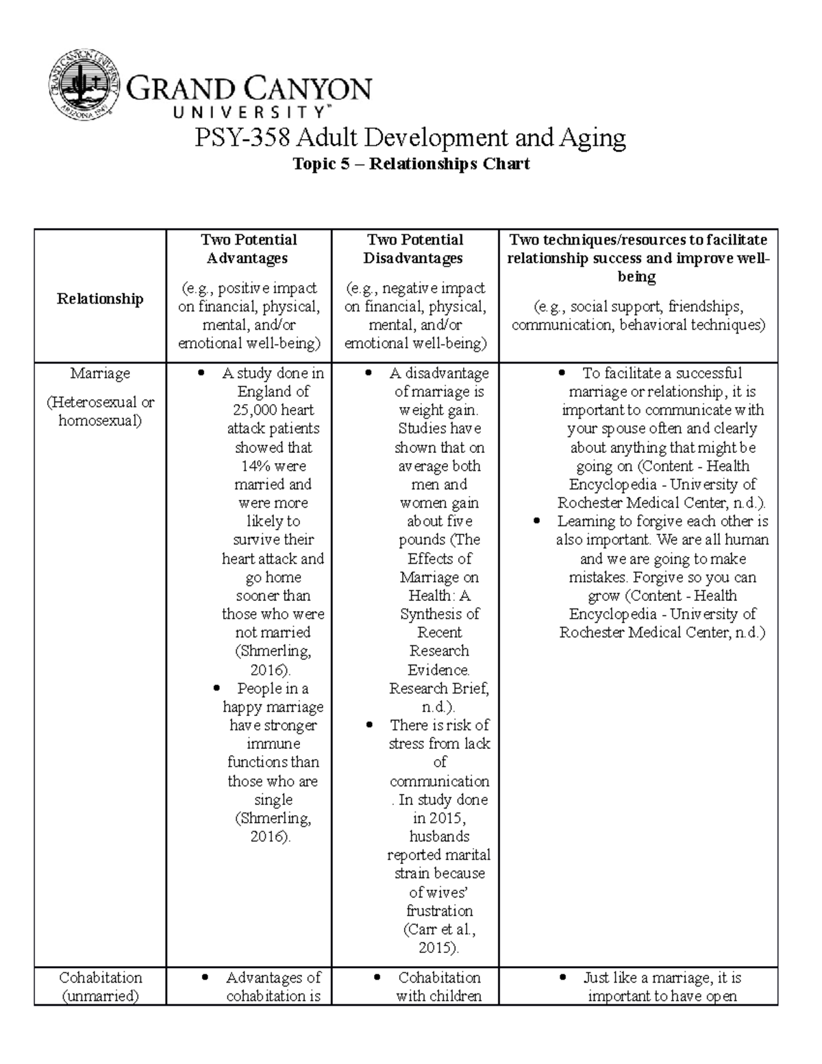 PSY-358-RS-Relationship Chart Assignment Kortiz - PSY-358 Adult ...