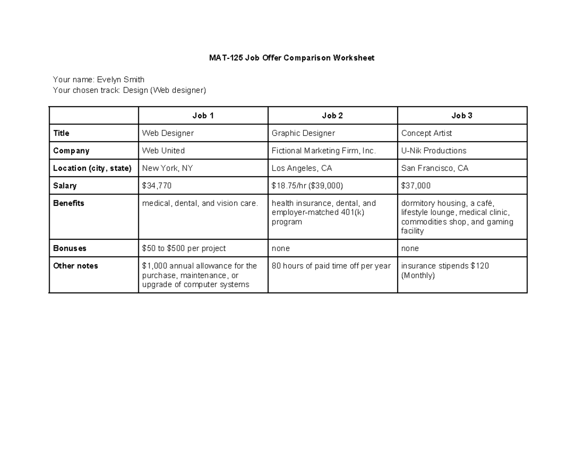 Mat125 job offer comparison worksheet E. Smith - MAT-125 Job Offer ...
