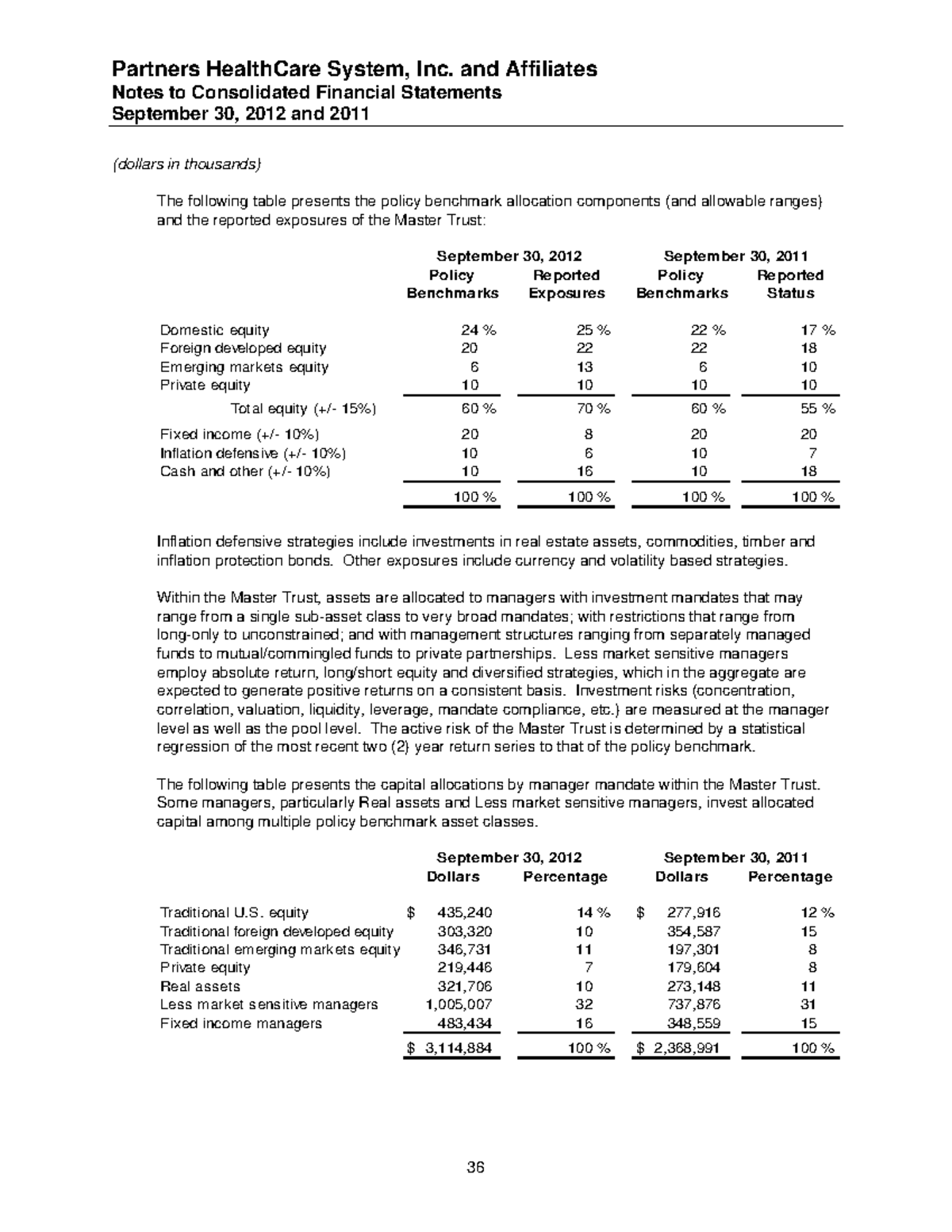Partners healthcare system inc and affiliates part 7 - Notes to ...