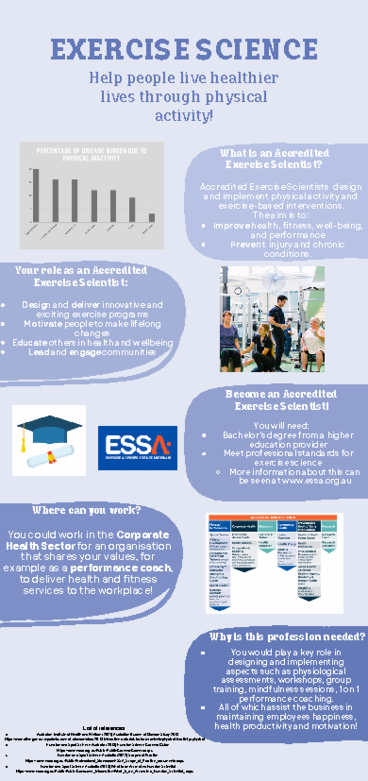 Infographic - assignment 1 - EXERCISE SCIENCE Help people live ...