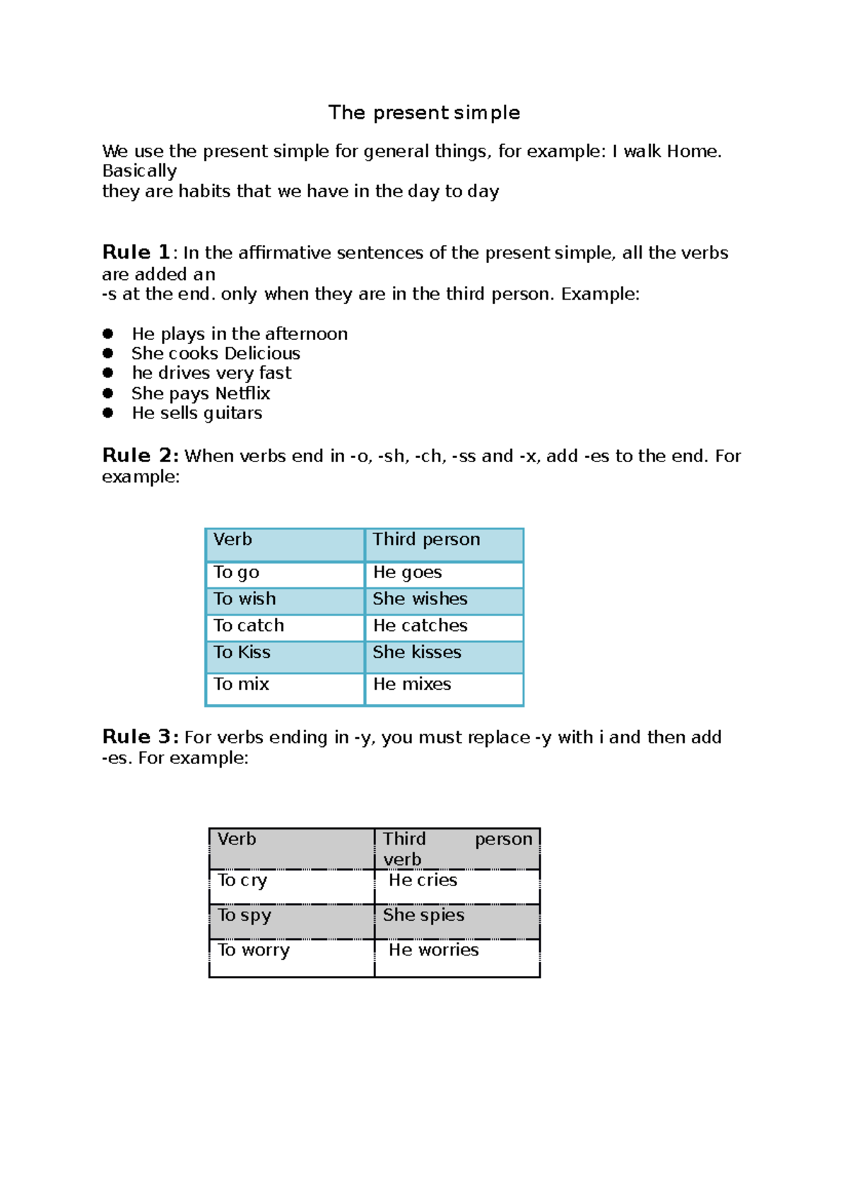 The 3° - Regla de las S en los verbos con 3°persona - The present ...