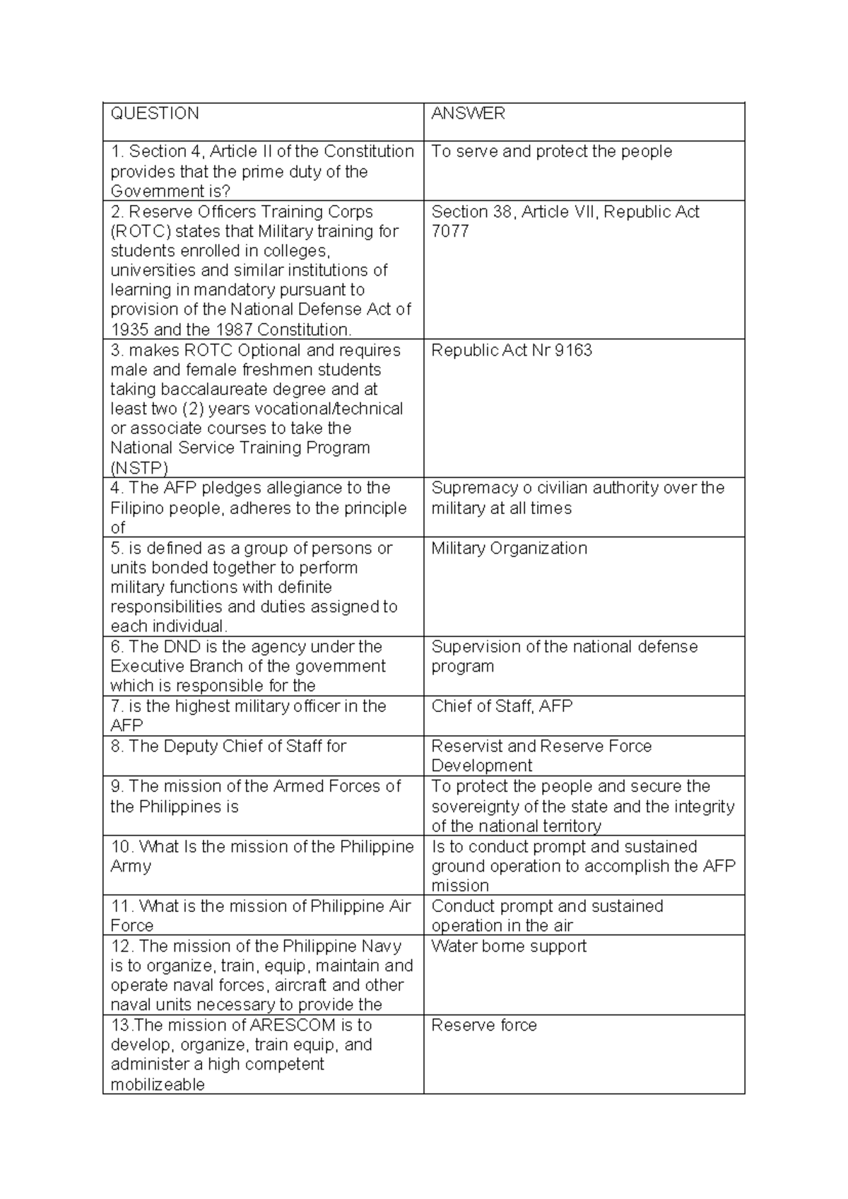 Written- Examination-ROTC - QUESTION ANSWER 1. Section 4, Article II of ...