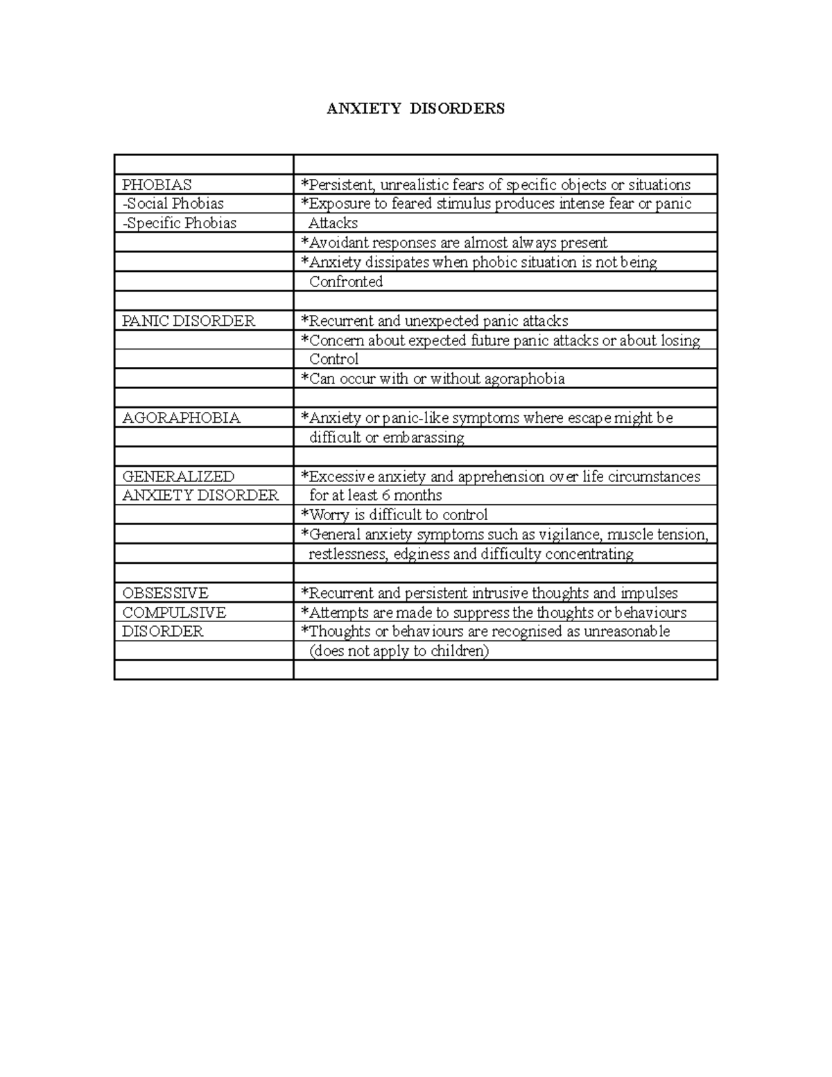 PYC3702 Anxiety Disorders - ANXIETY DISORDERS PHOBIAS Phobias Phobias ...