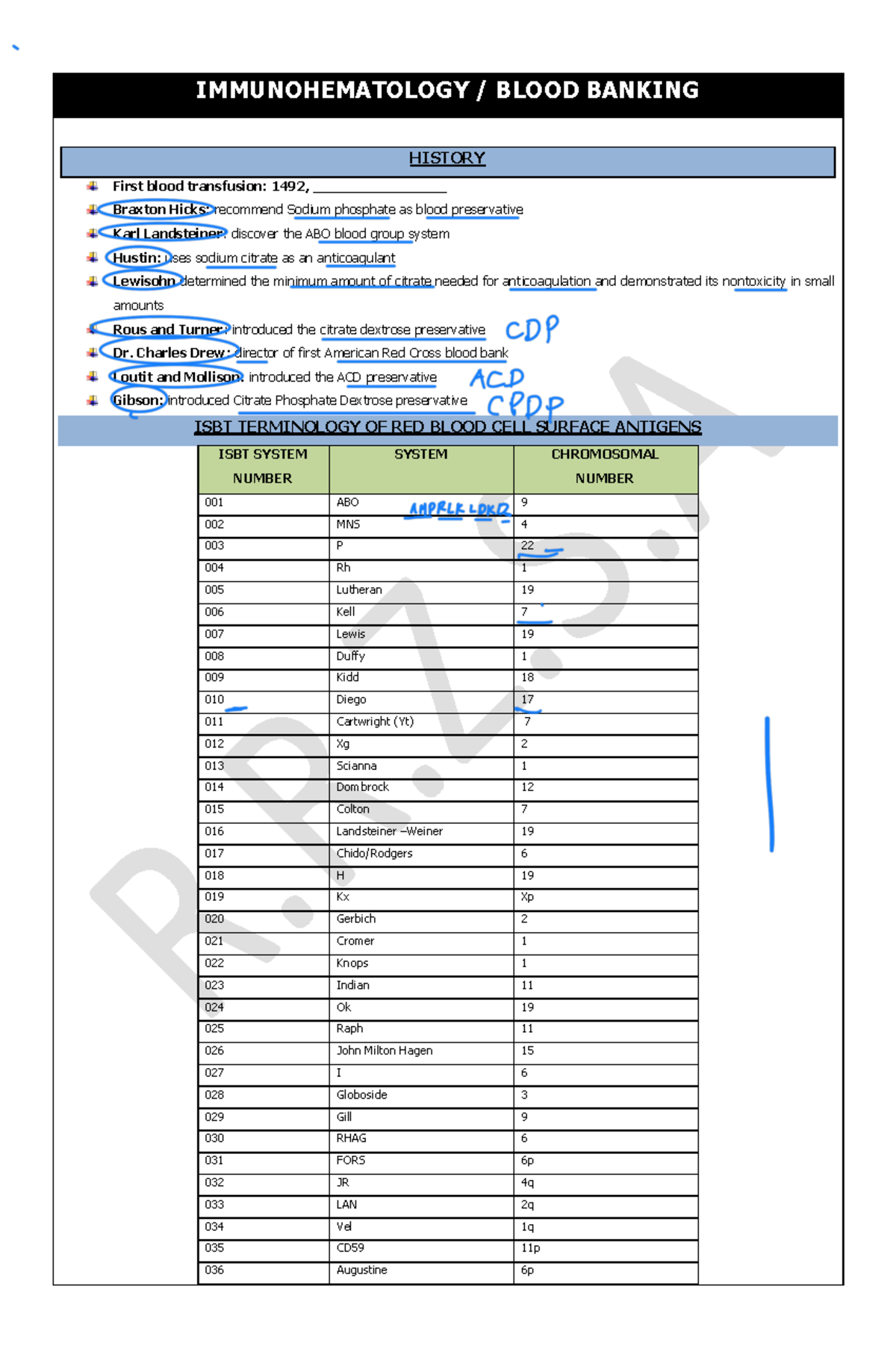 Pak Pak Blood banking - IMMUNOHEMATOLOGY / BLOOD BANKING HISTORY First ...