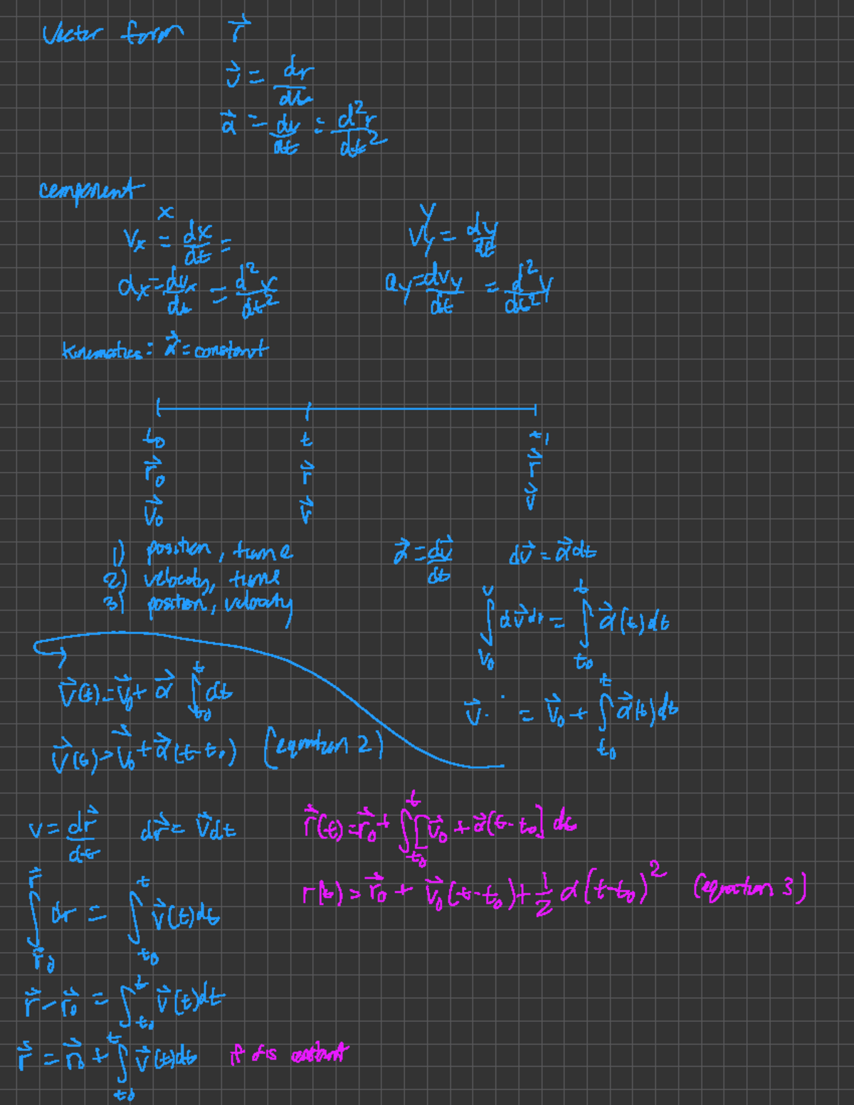 Lec 3 - Lecture notes from professor Corbin - Vector form T E- Ian a ...