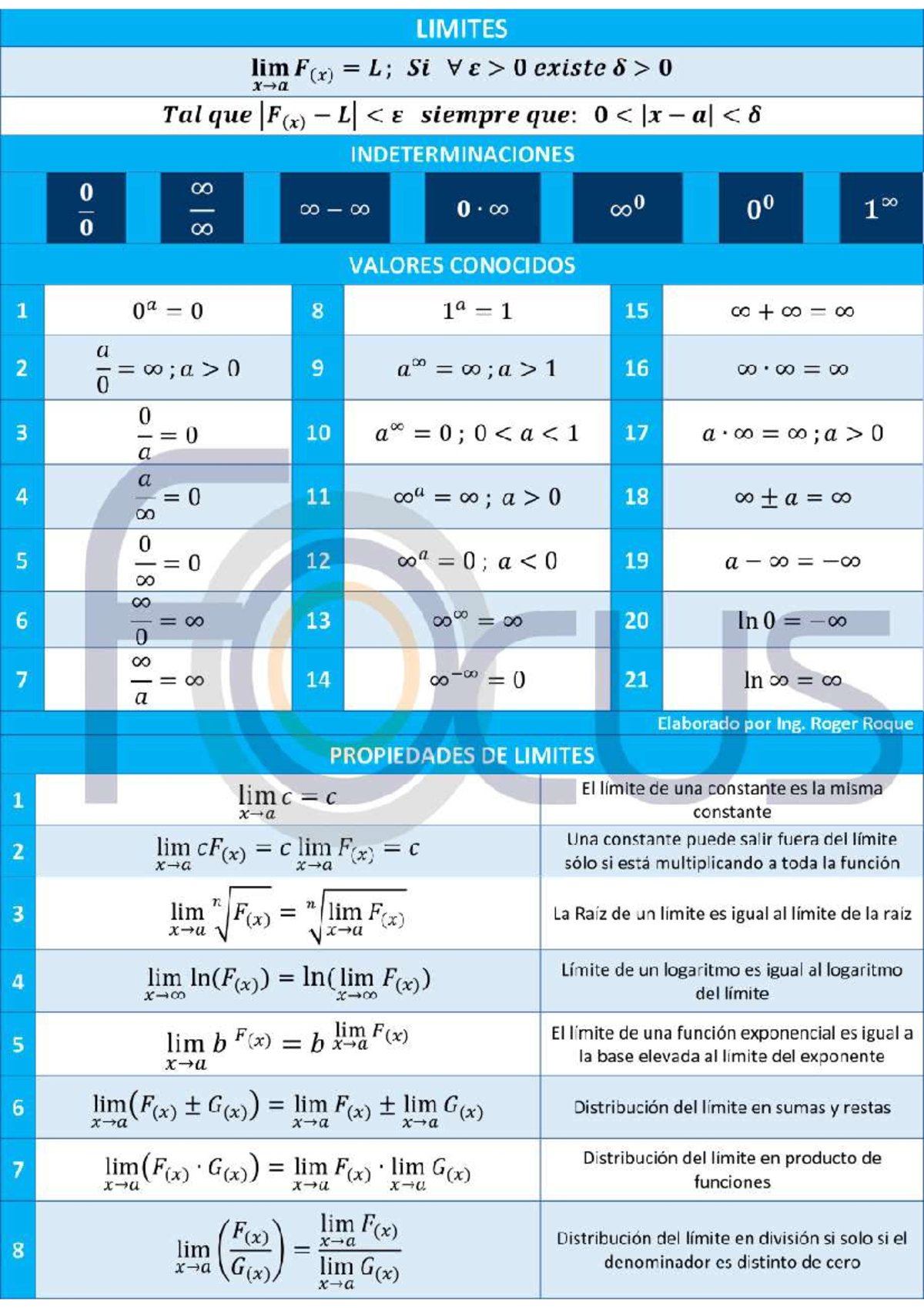 Formulario Funciones - Cálculo I - Studocu