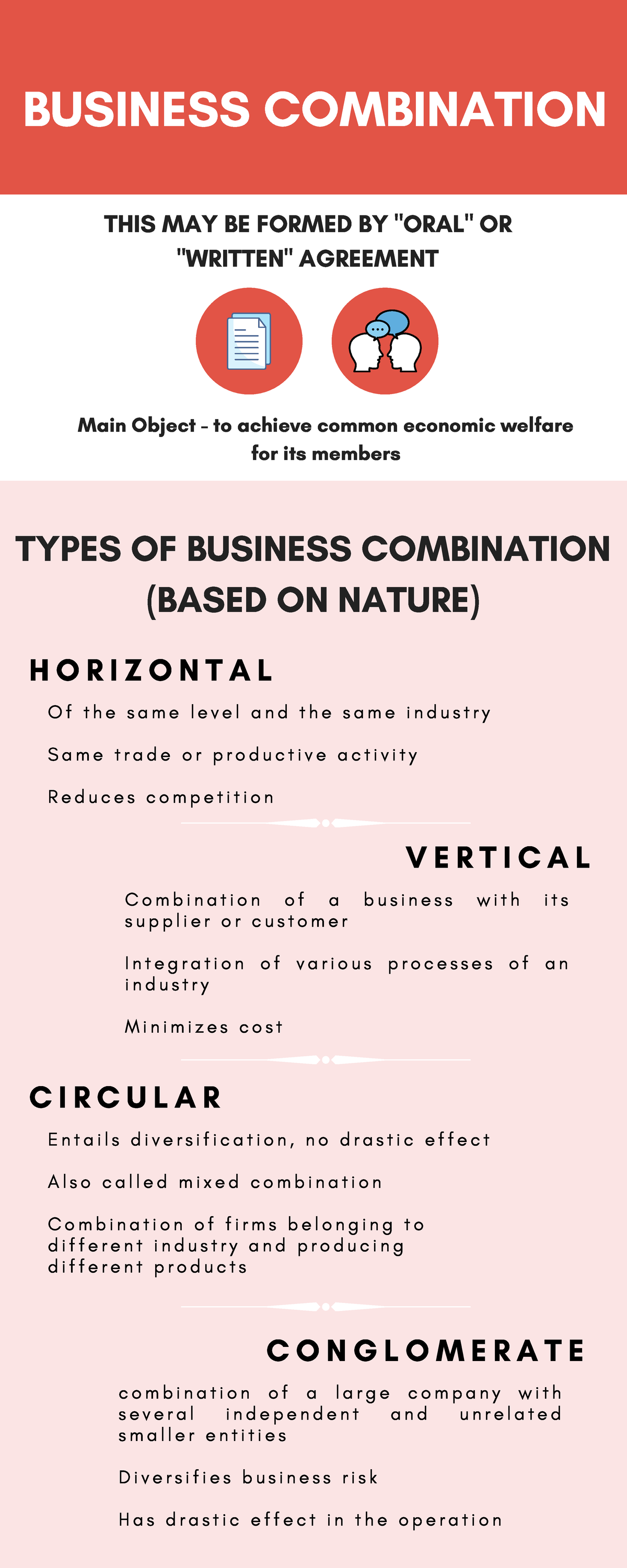 Infographic 2 - Lecture notes 1 - BUSINESS COMBINATION THIS MAY BE ...