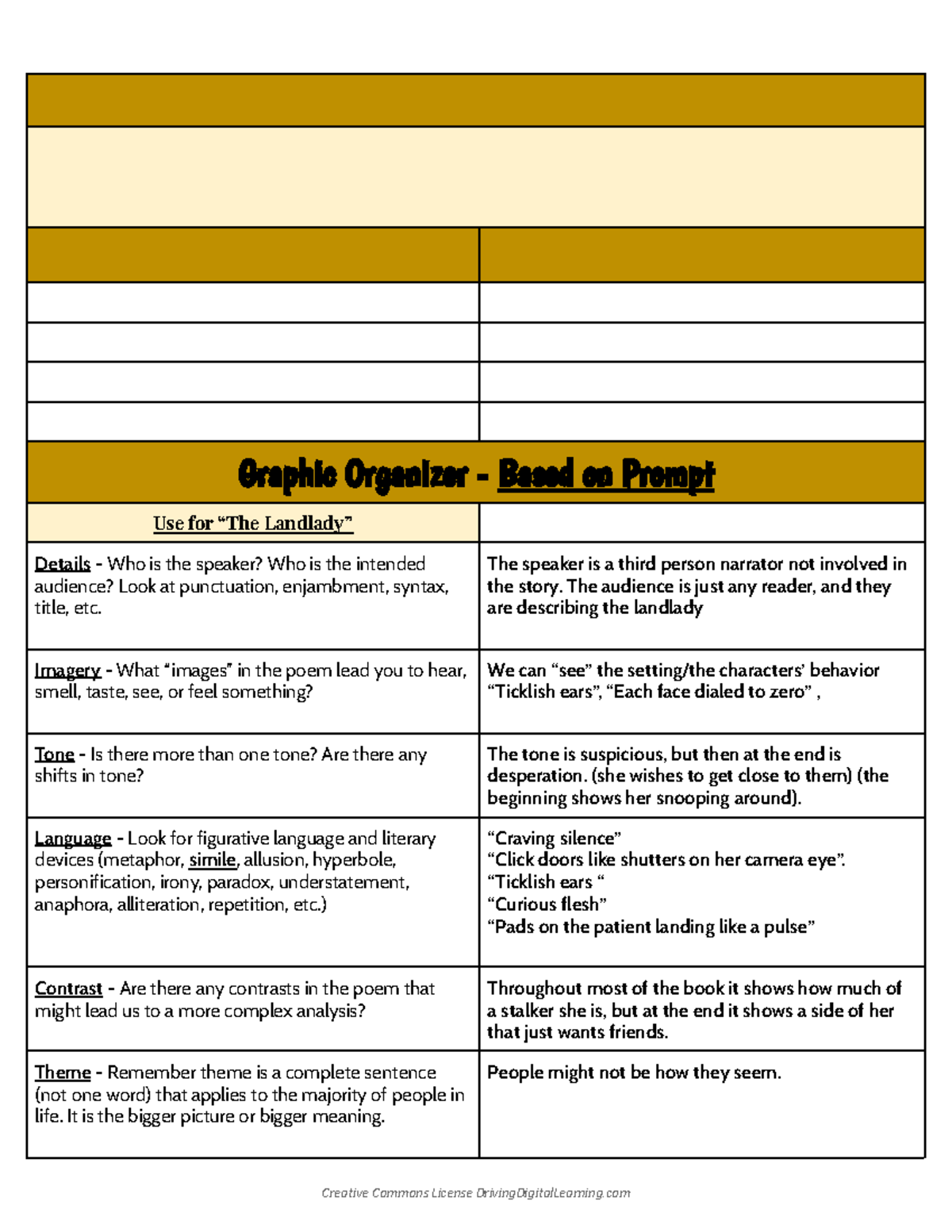 Imagery Graphic Organizer