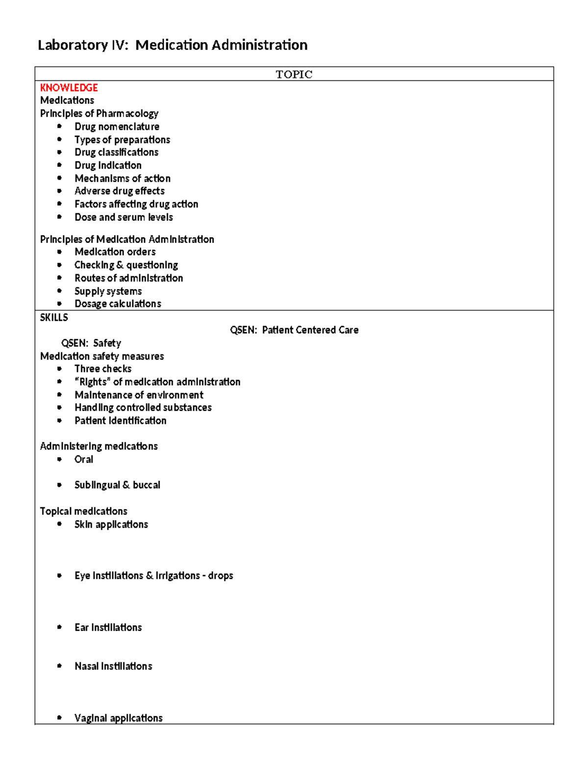 Week 4 - Lab Objectives - Laboratory IV: Medication Administration ...