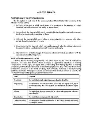 Assessment IN Learning 2 Reviewer A - ASSESSMENT IN LEARNING 2 REVIEWER ...