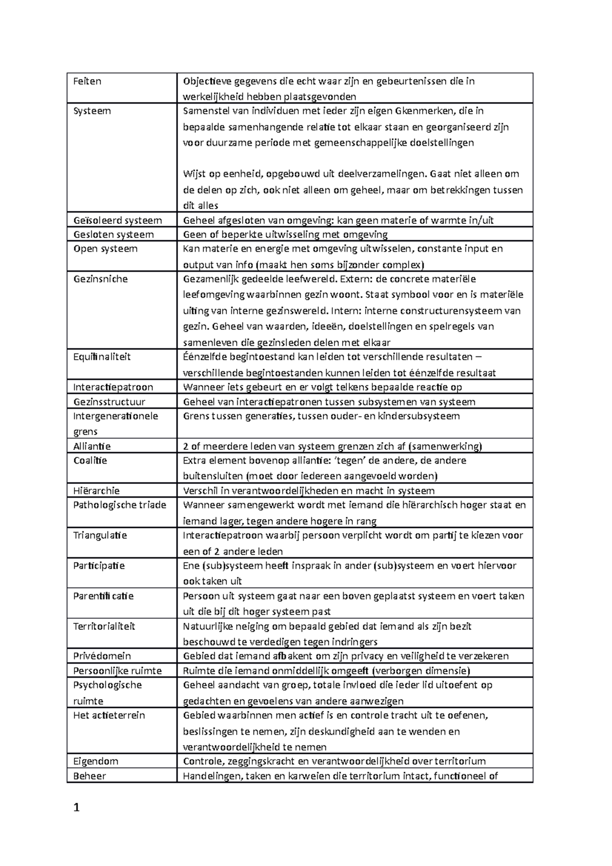 Begrippenlijst VM1 - VKM1 sv - Feiten Objectieve gegevens die echt waar ...