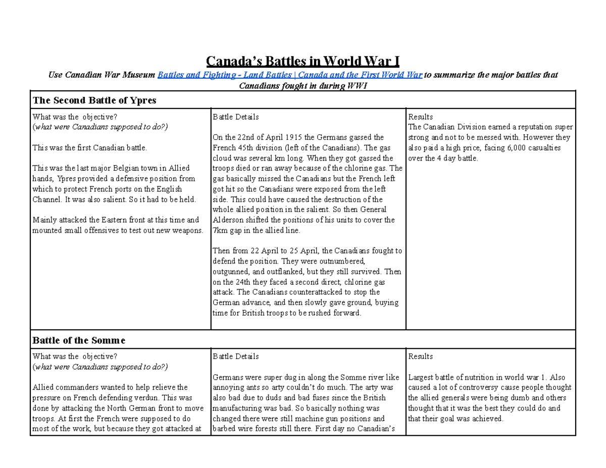 Battles in World War I - Studocu