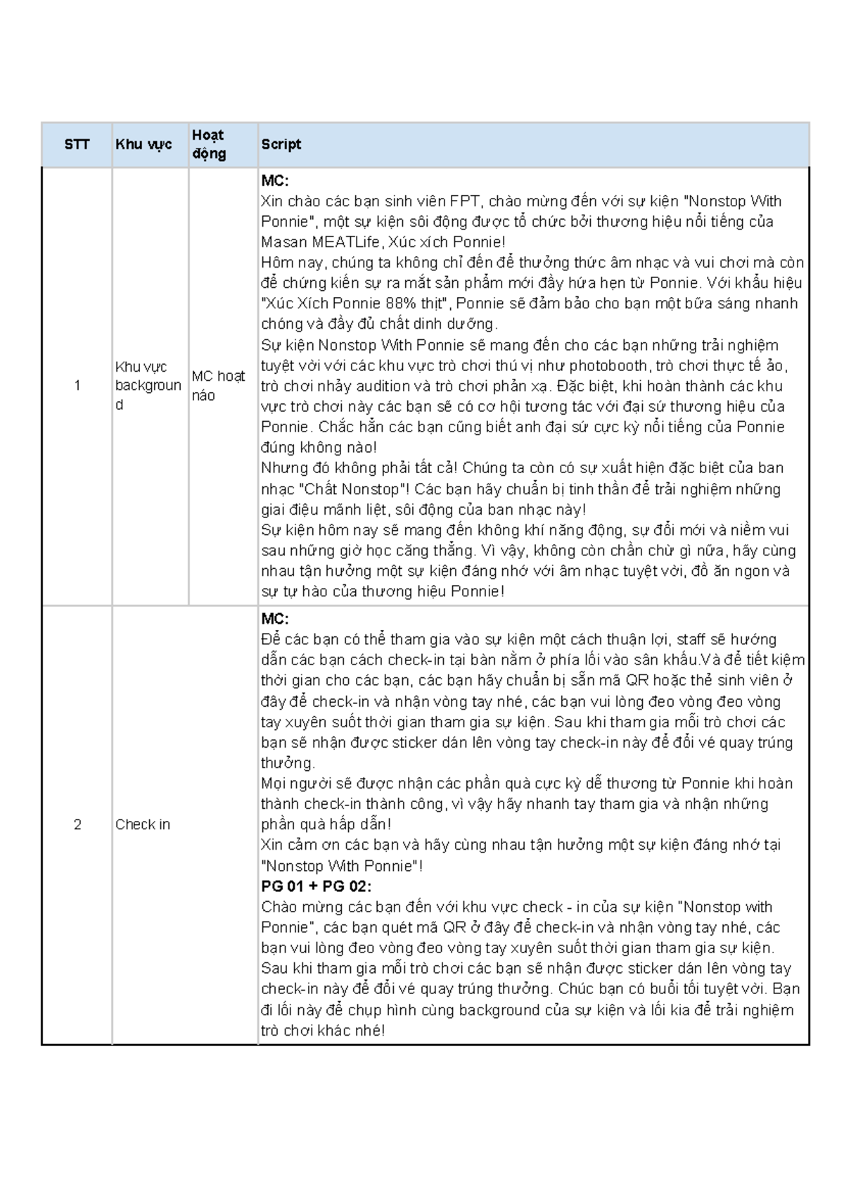 MKT1704 Group 6 MC Script - STT Khu vực động Script 1 Khu vực backgroun ...