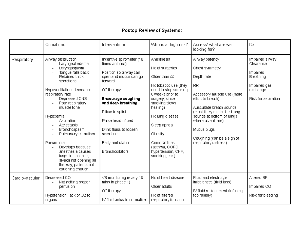 Postop ROS chart - Postop Review of Systems: Conditions Interventions Who is at high risk ...