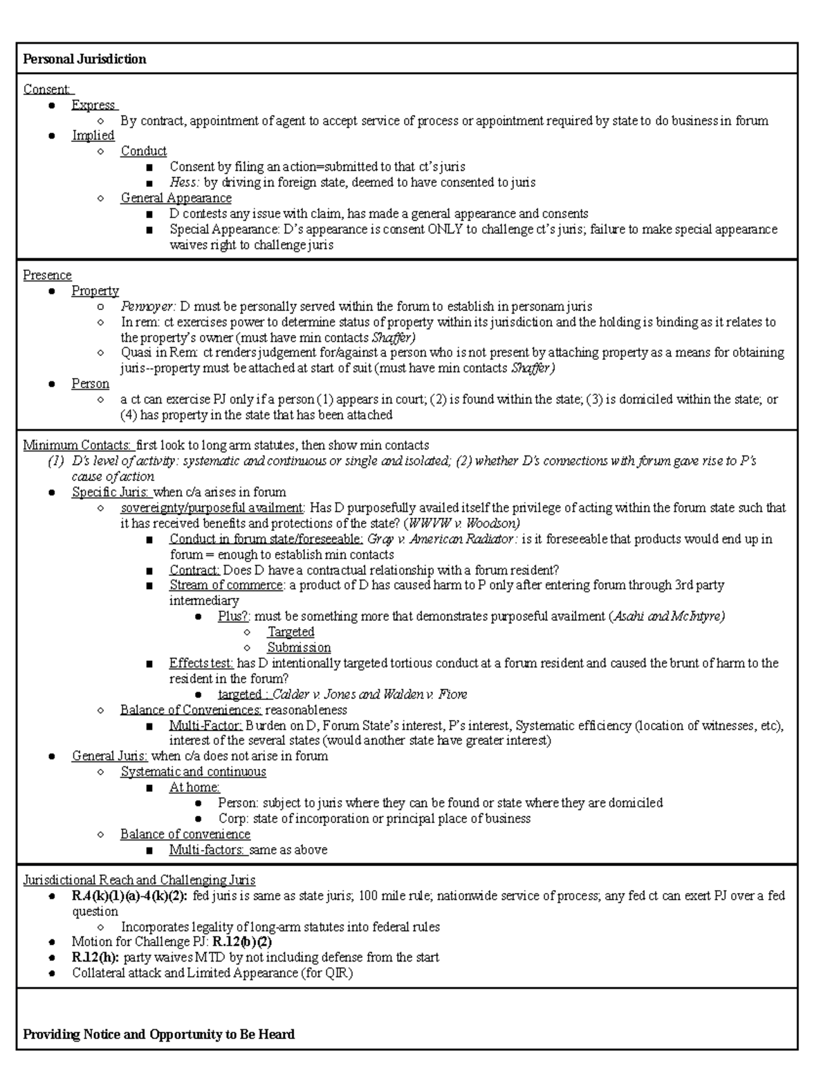 Civ Pro Attack outline - Personal Jurisdiction Consent: Express By ...