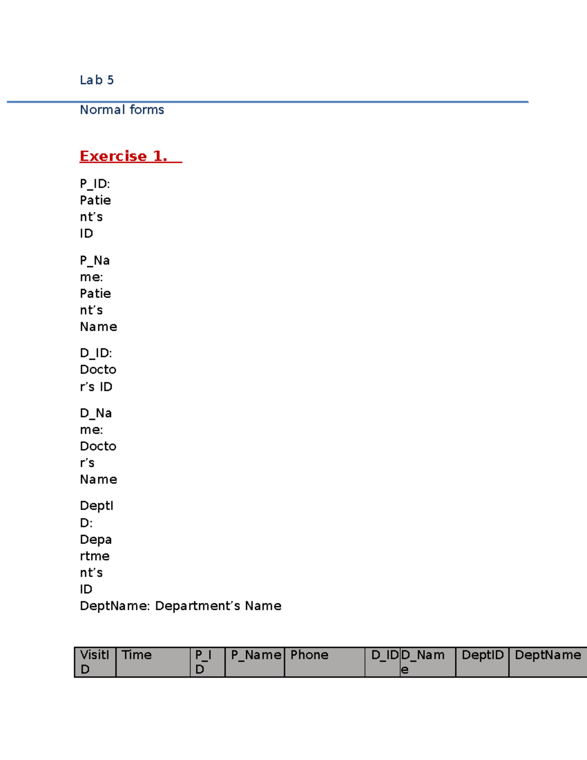 29-Nguyen Duc Hau-HE176911 - Lab 5 Normal forms Exercise 1. P_ID: Patie ...