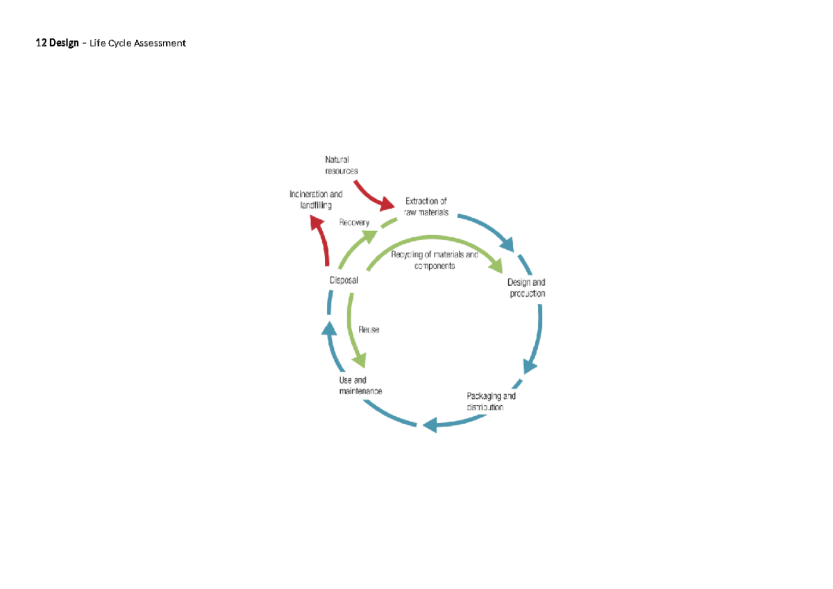 LCA tool - lca tool - CPC40110 - 12 Design Life Cycle Assessment ...