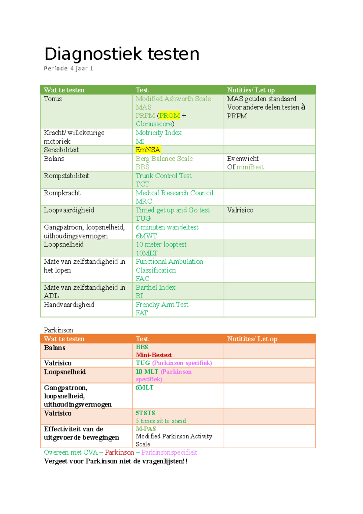 Diagnostiek testen - Diagnostiek testen Periode 4 jaar 1 Wat te testen ...