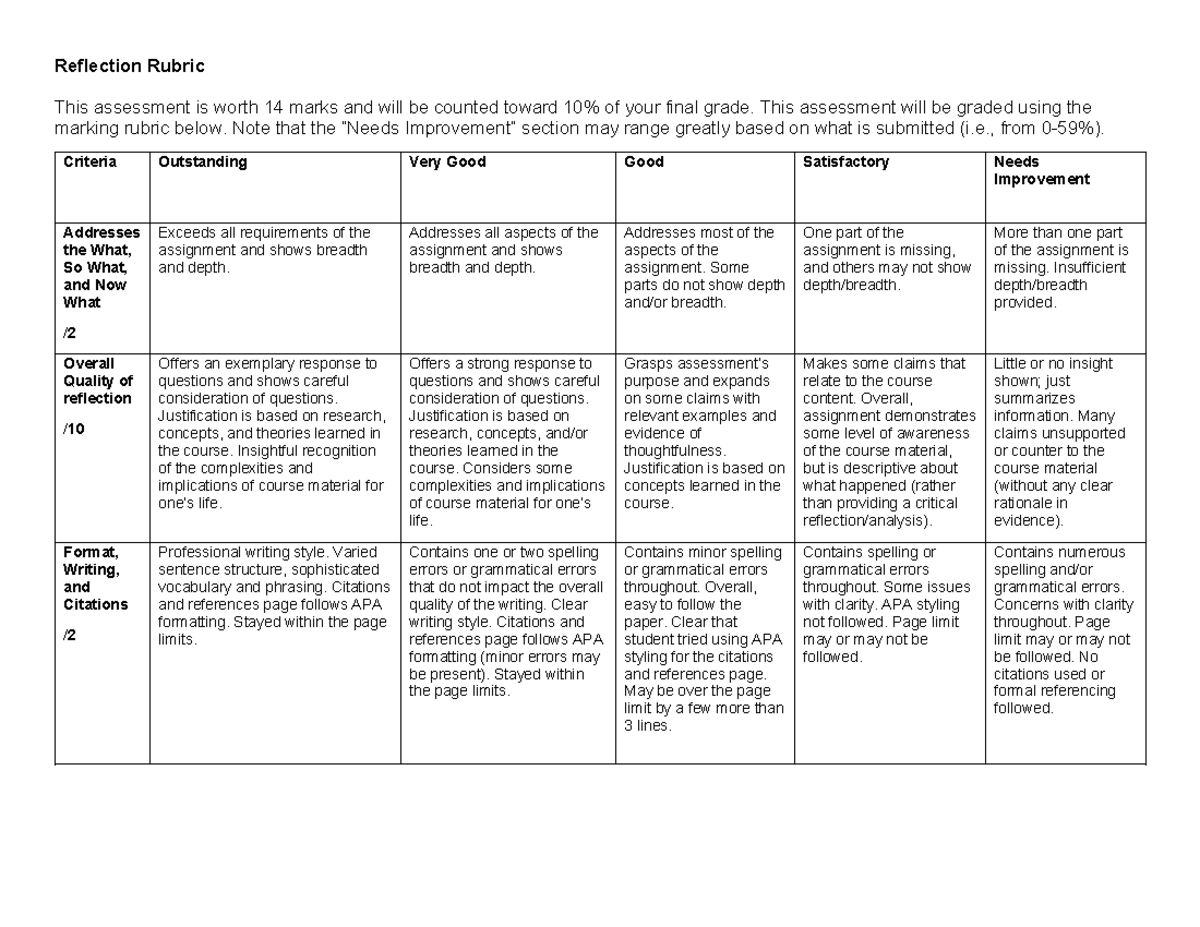 Reflection Rubric A2024 - Reflection Rubric This assessment is worth 14 ...
