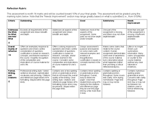 SMF 101- Assignment Citation and Referencing W2022 - SMF 101 ...