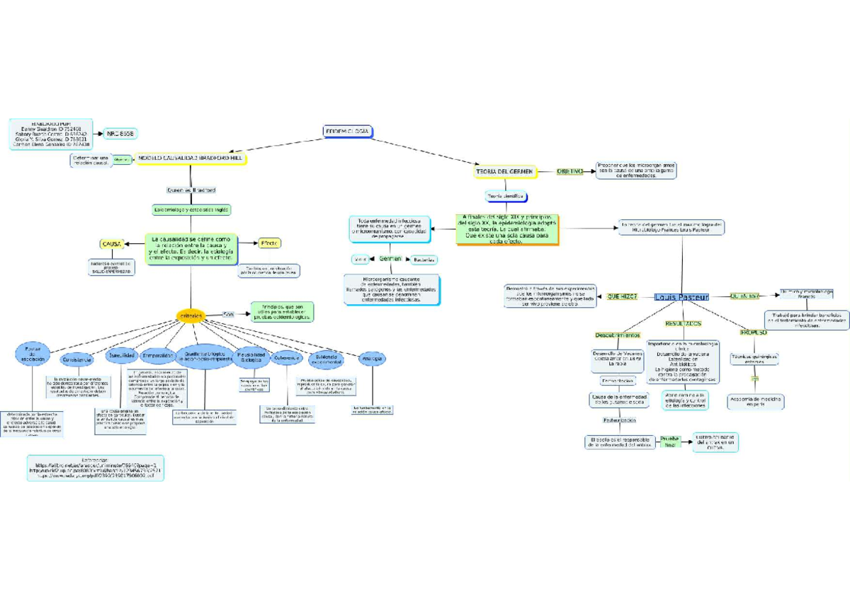 Epidemiologia Teoria DEL Germen - Studocu