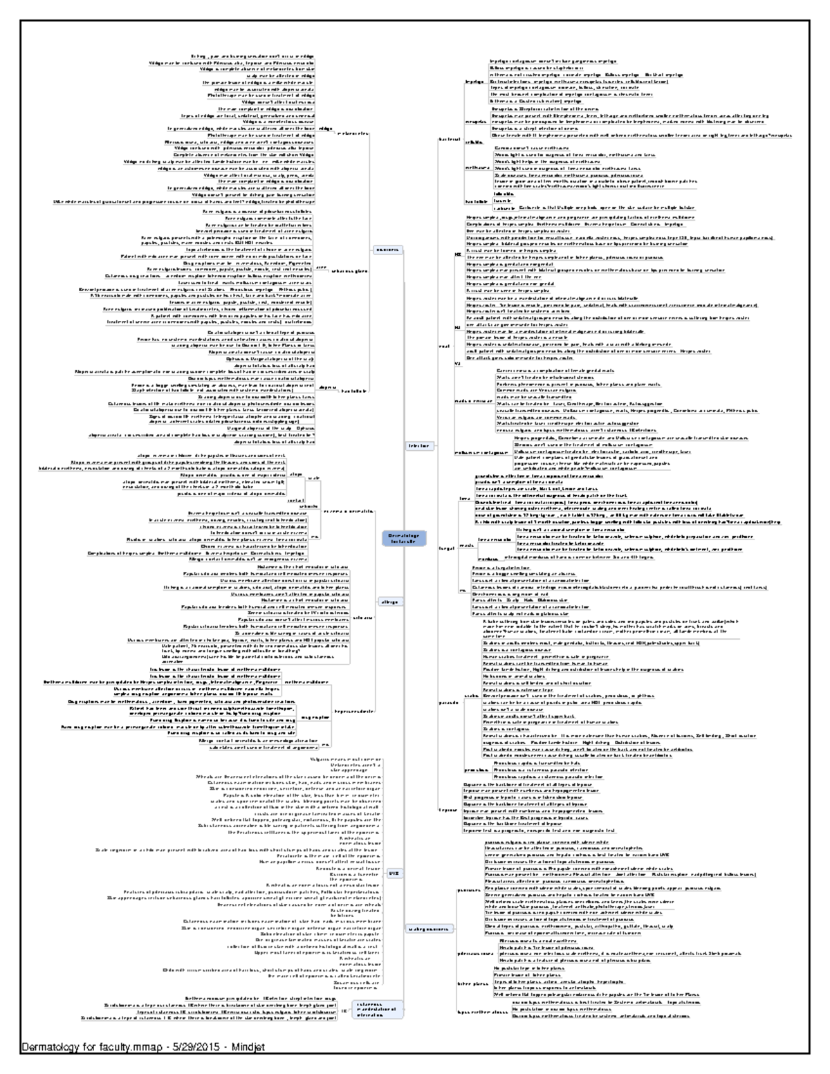 Dermatology in 1 Paper Mind Map 2015 by Magdy Katary Khaled - De rm a t ...