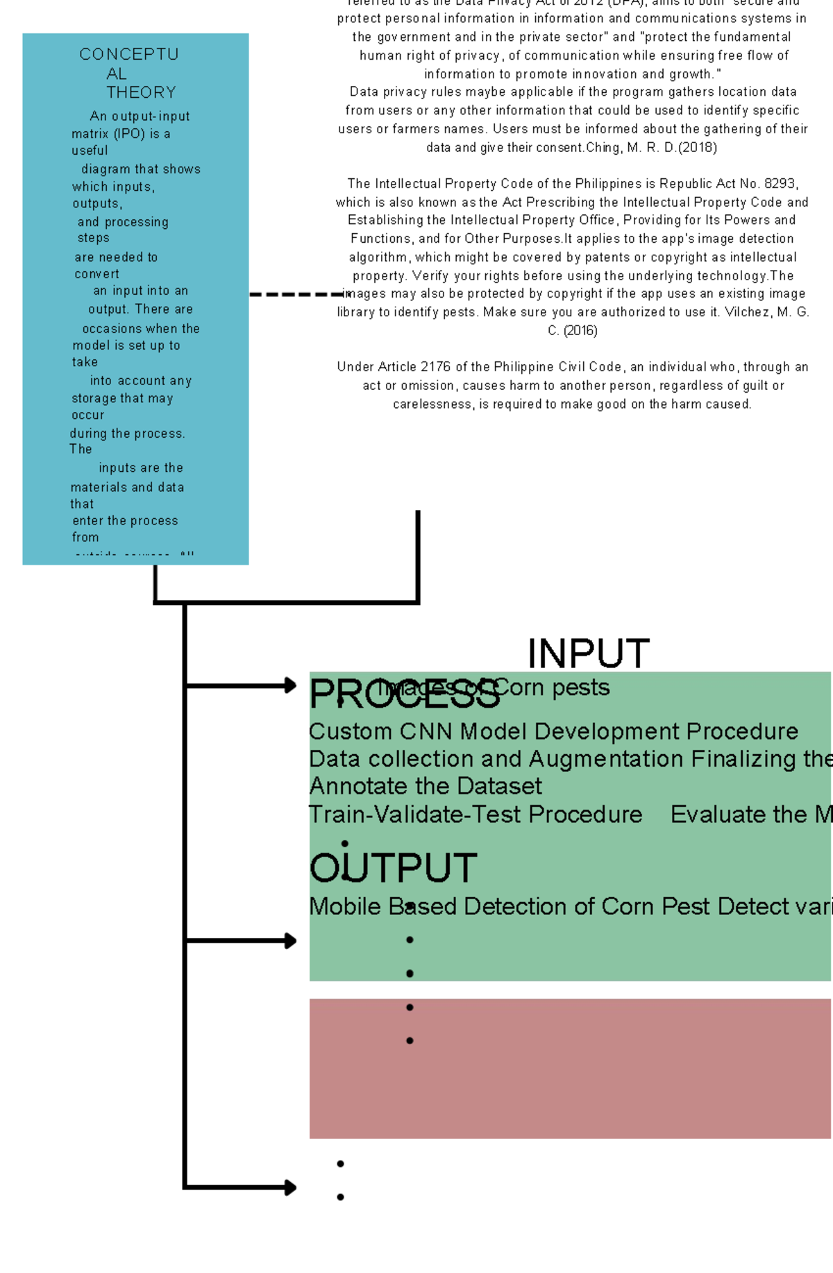 (Inglés) 20240330 094728 0000 - PROCESS Custom CNN Model Development ...