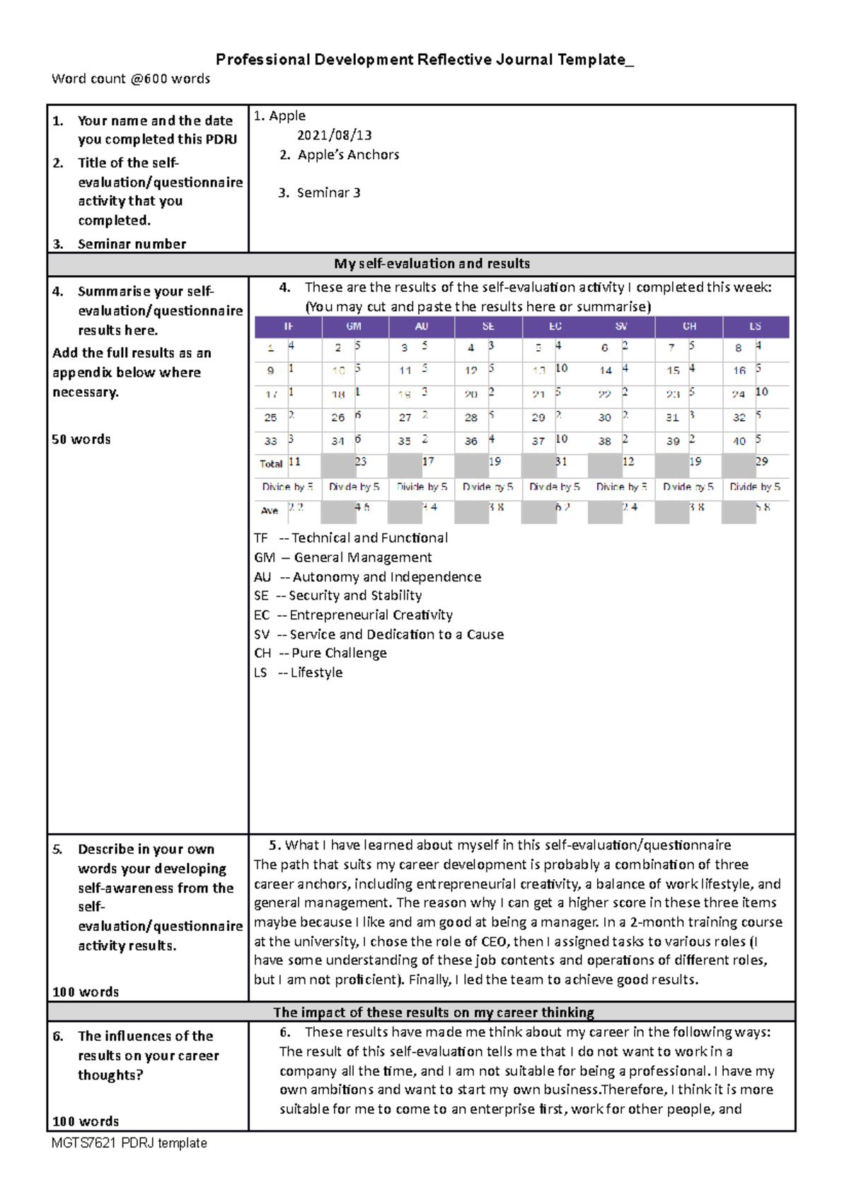 Pdrj 2 - Professional Development Reflective Journal Template Word ...