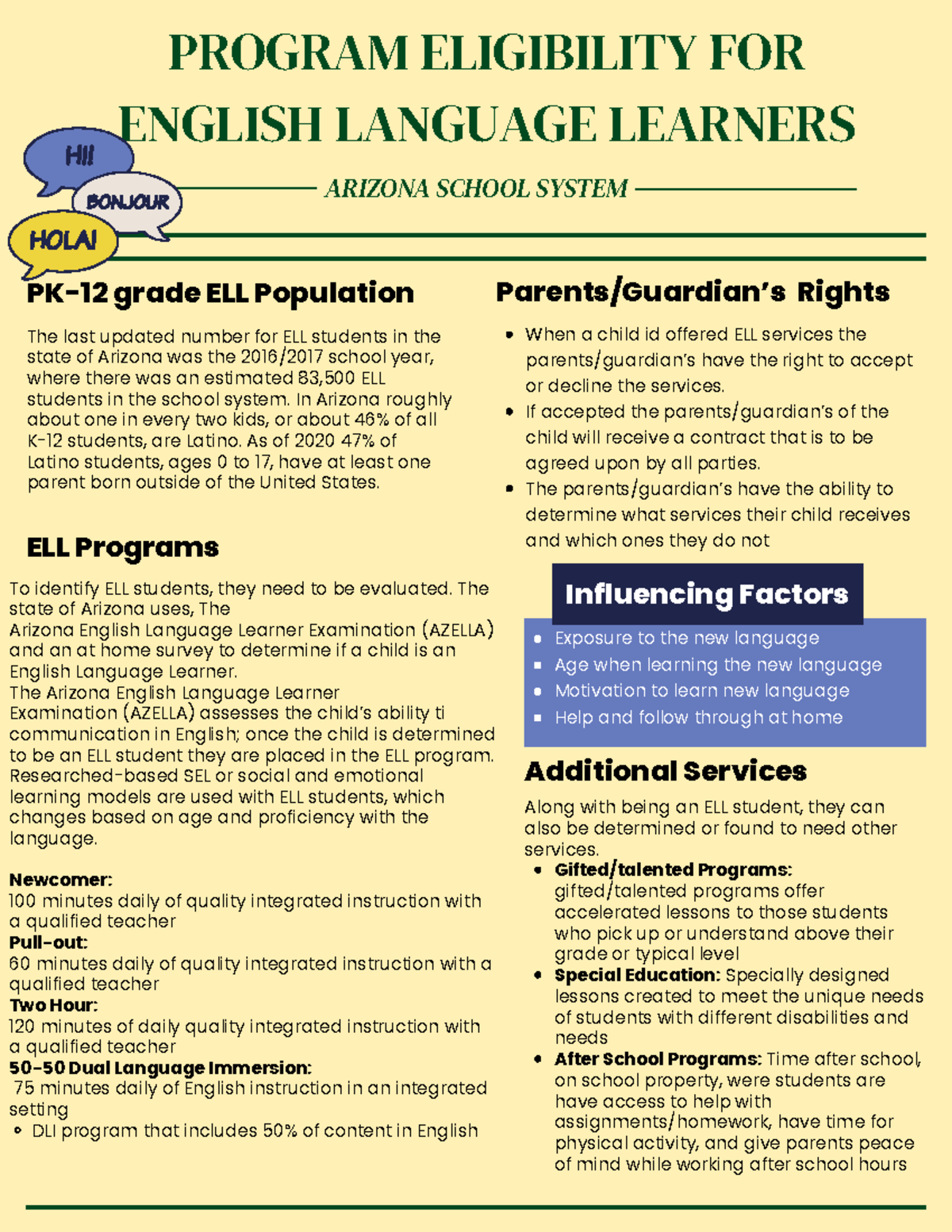 PROGRAM ELIGIBILITY FOR ENGLISH LANGUAGE LEARNERS - PROGRAM ELIGIBILITY ...