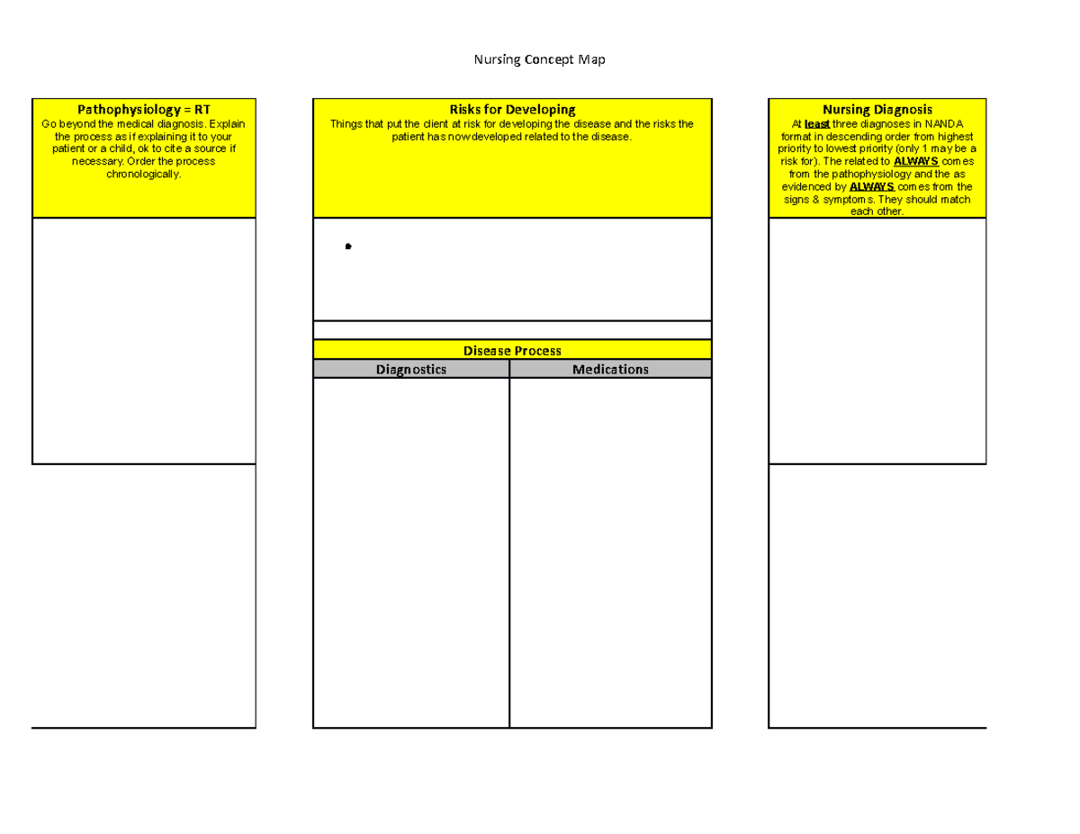 Blank CARE MAP - Journal - Nursing Concept Map Pathophysiology = RT Go ...