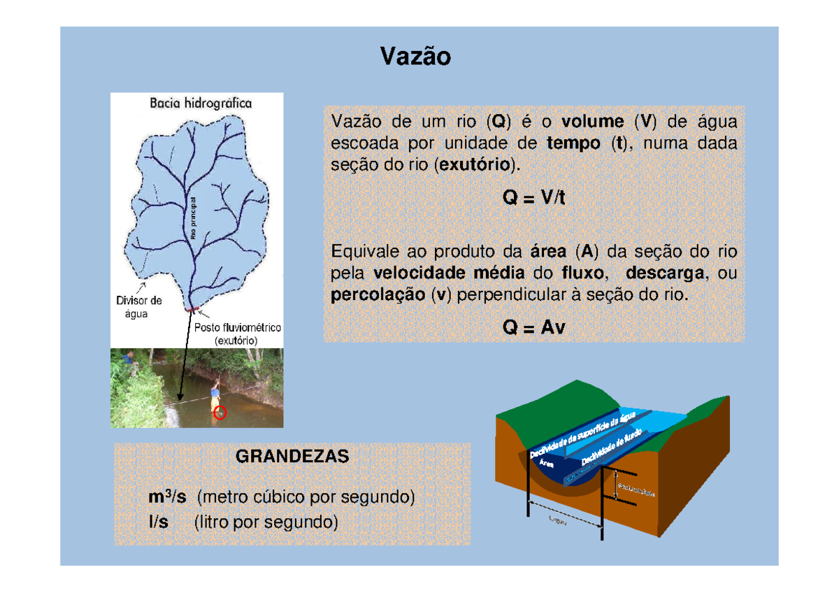 08 Hidro Vazao - GRANDEZAS m 3 /s (metro cúbico por segundo) l/s (litro ...