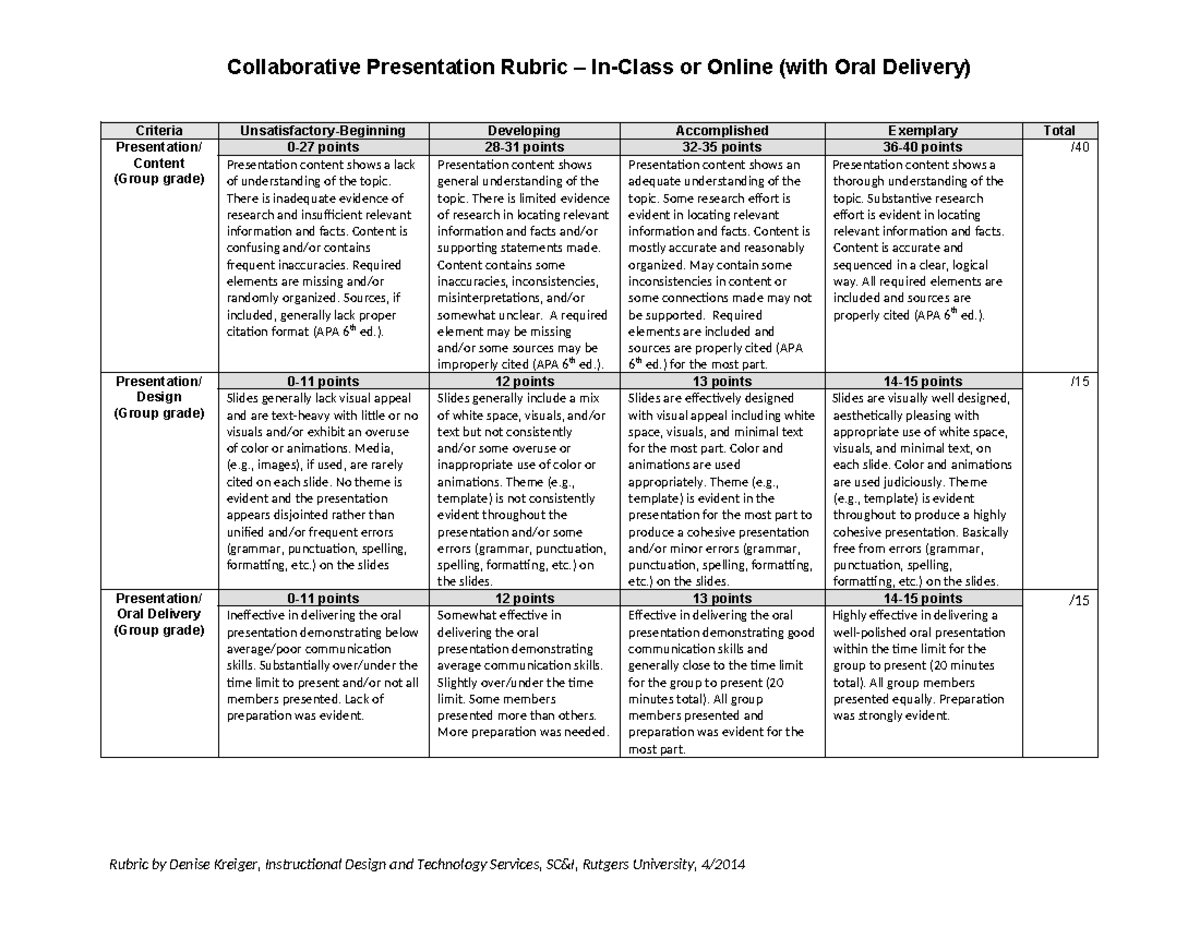 Collaborative Presentation Inclass Online Oral Rubric Generic - Collaborative Presentation ...
